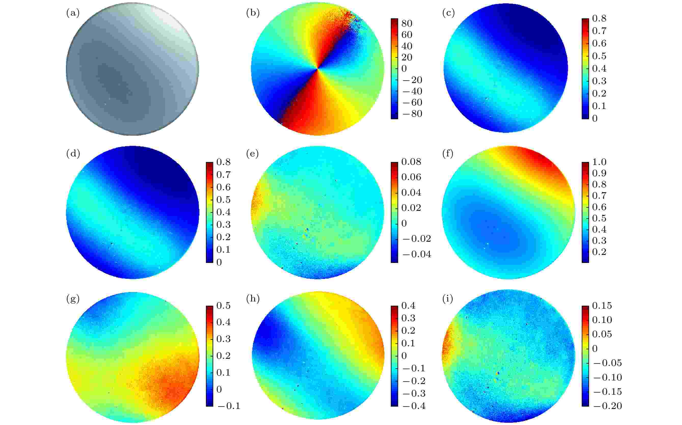 全偏振大气偏振模式成像系统的设计与优化分析