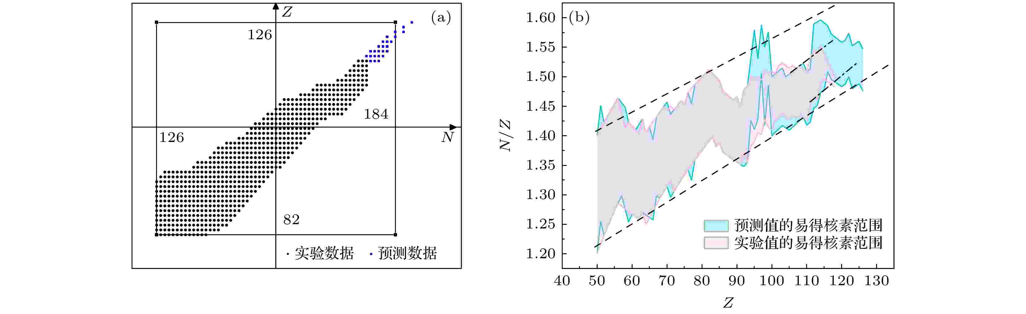 贝叶斯深度神经网络对于核质量预测的研究