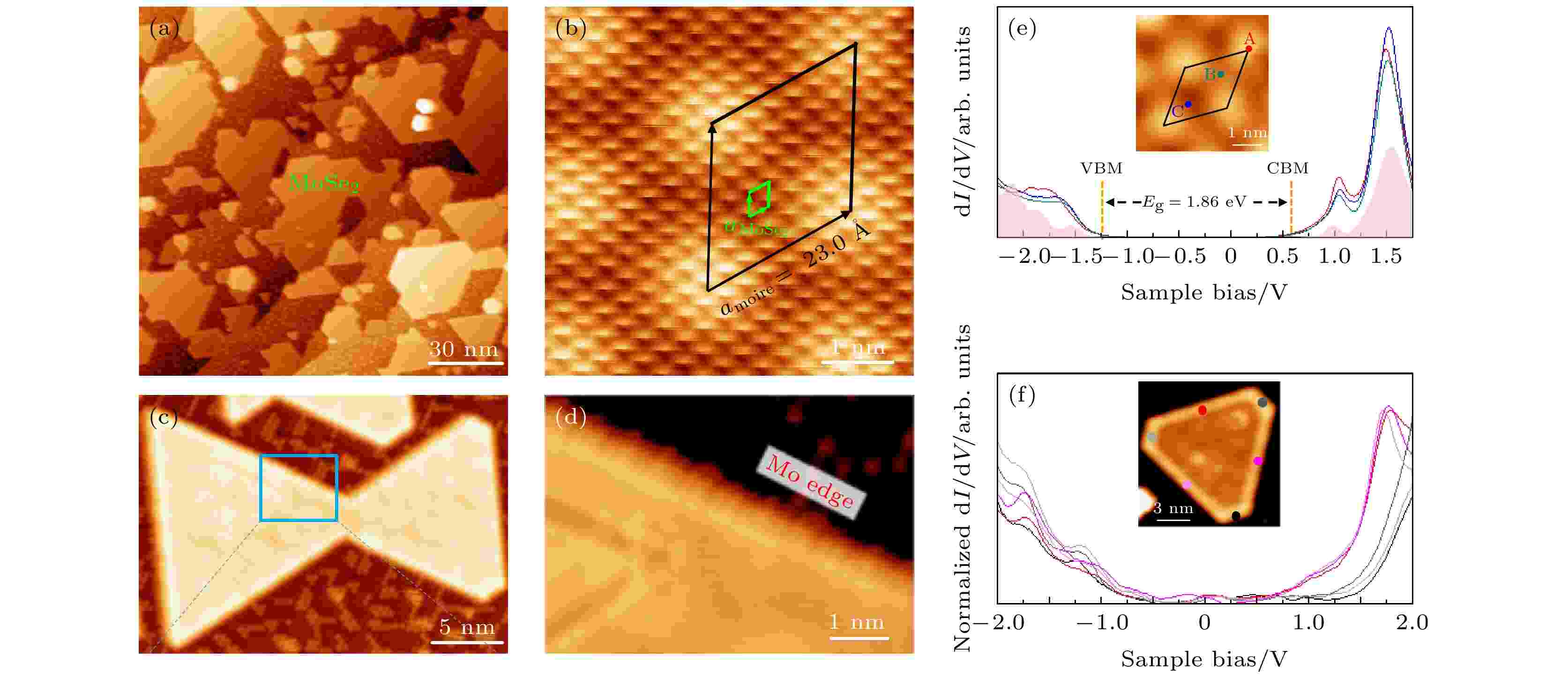 Novel two-dimensional materials and their heterostructures constructed ...