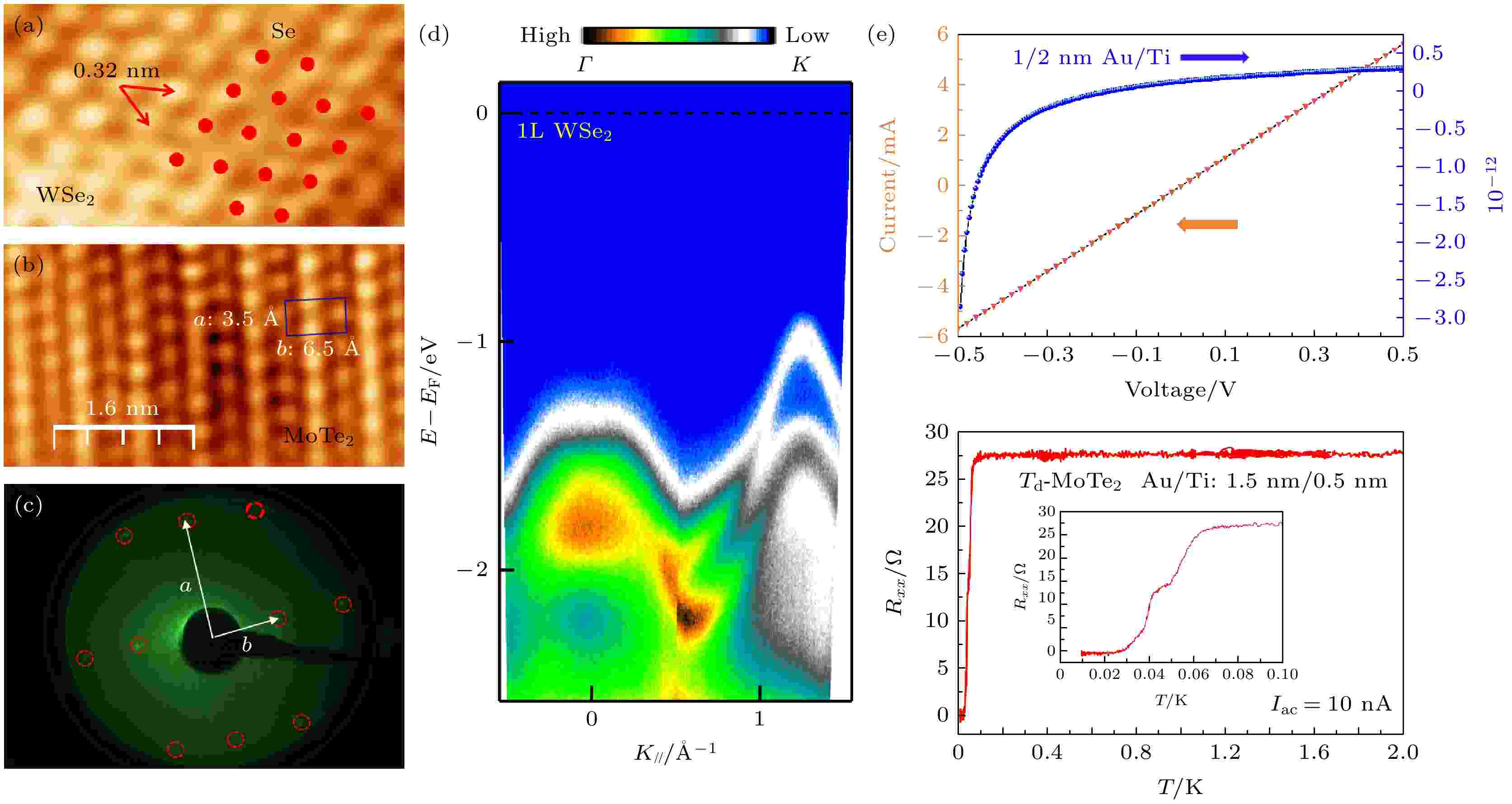 New progress and prospects of mechanical exfoliation technology of two ...