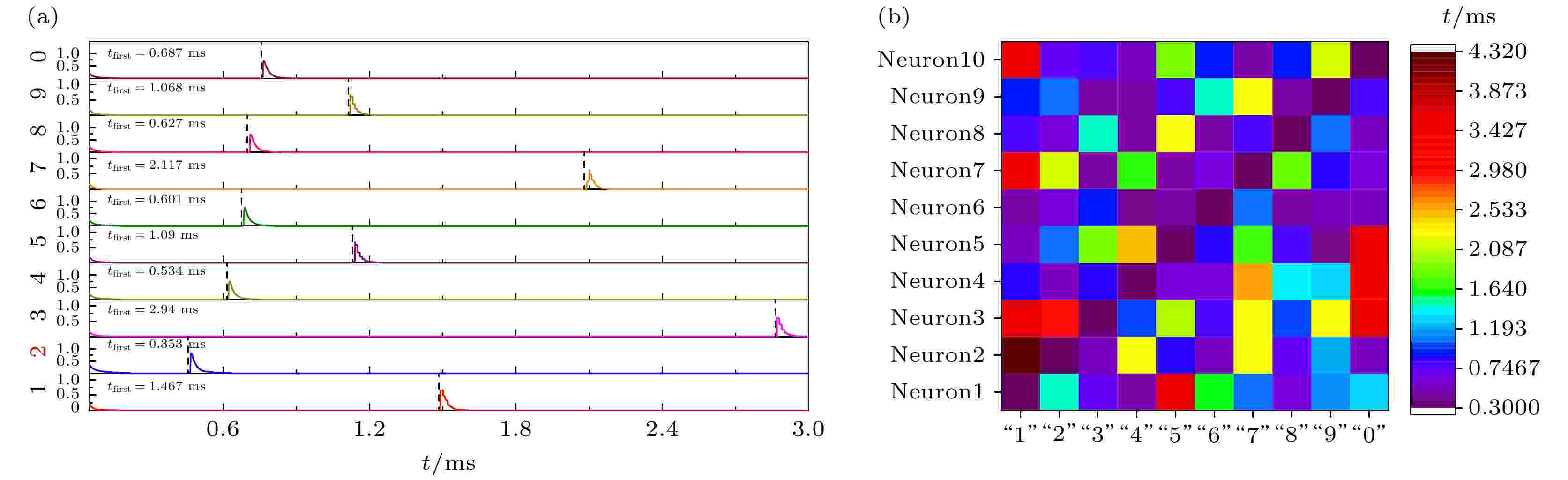 NbO x 忆阻神经元的设计及其在尖峰神经网络中的应用