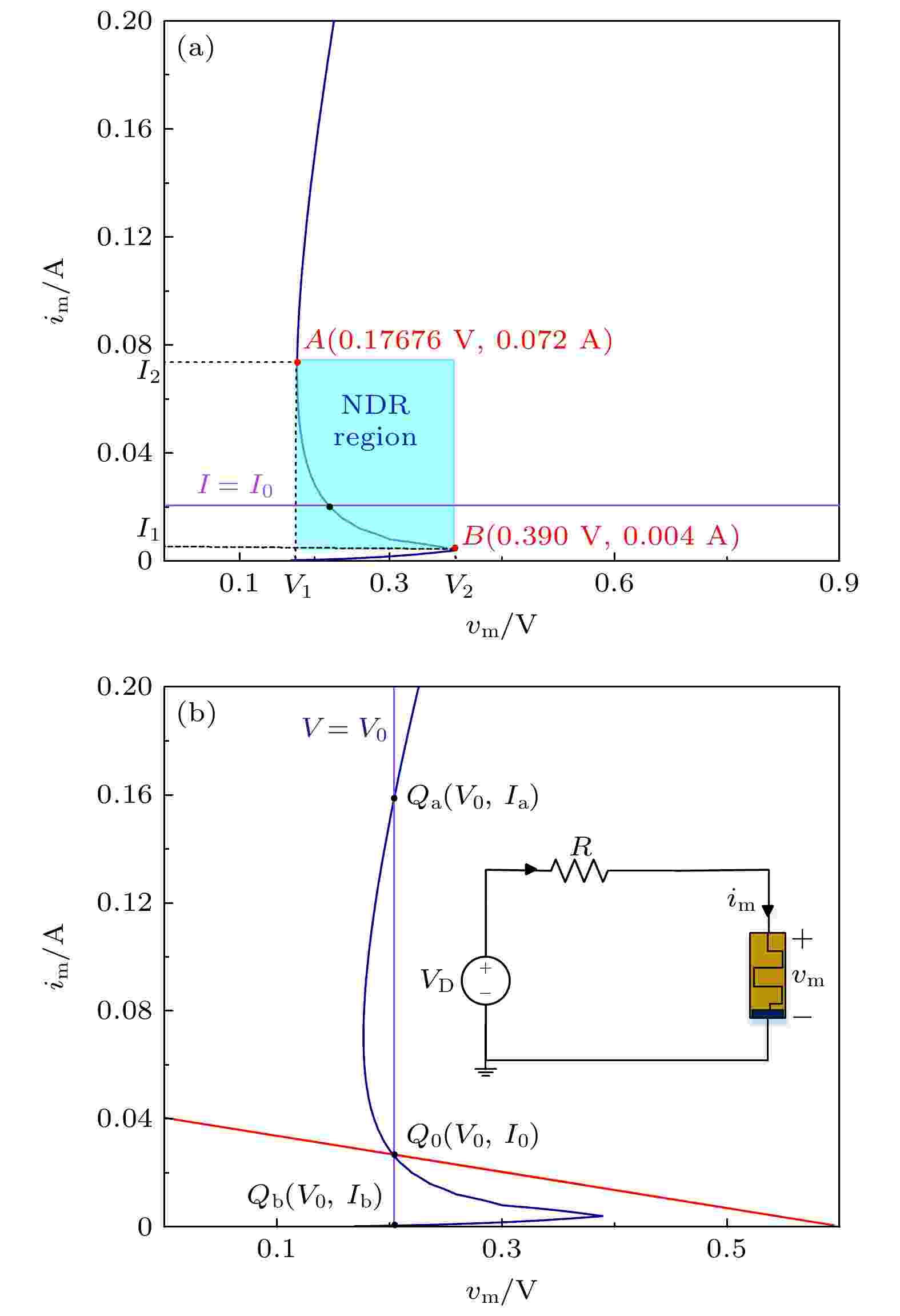 NbO x 忆阻神经元的设计及其在尖峰神经网络中的应用