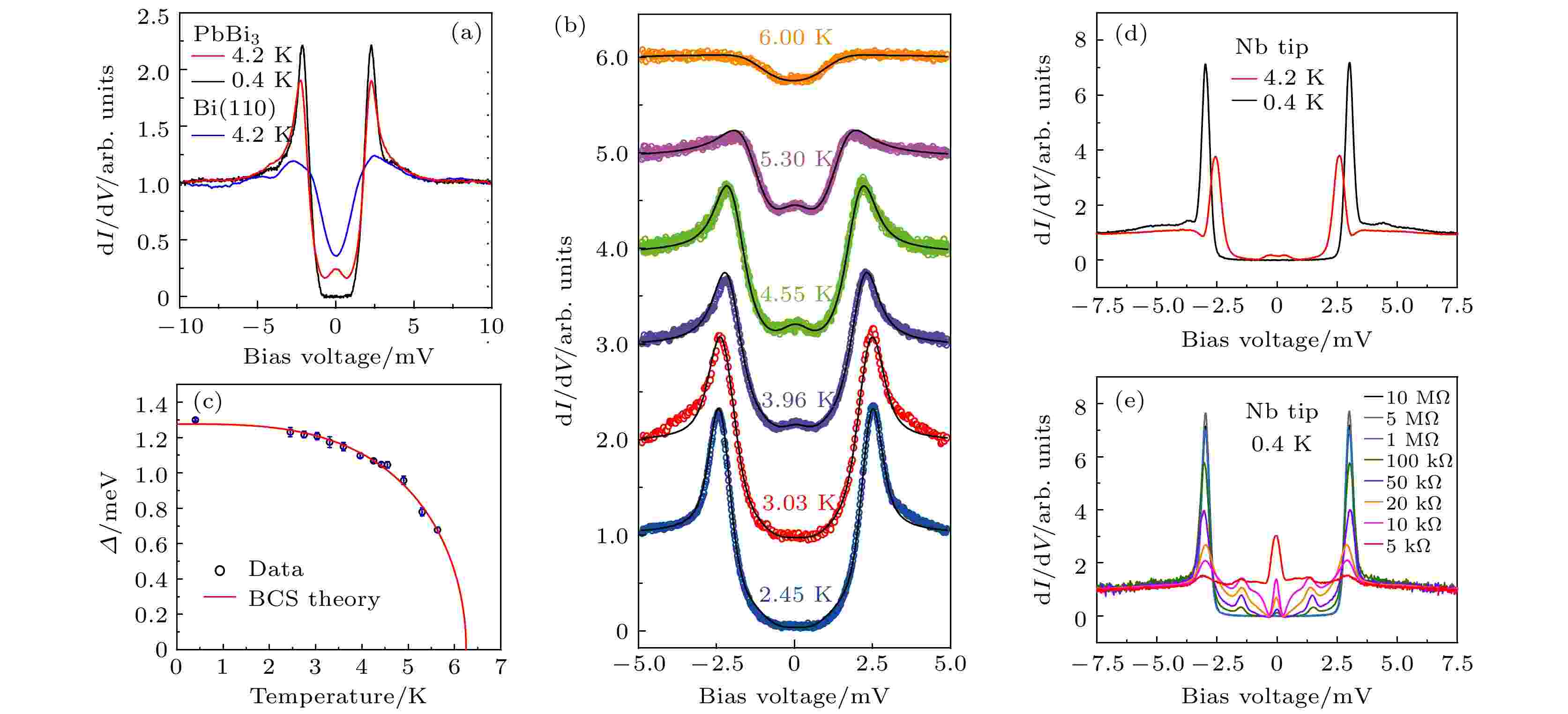 PbBi 3 低温合金薄膜的制备和超导性质