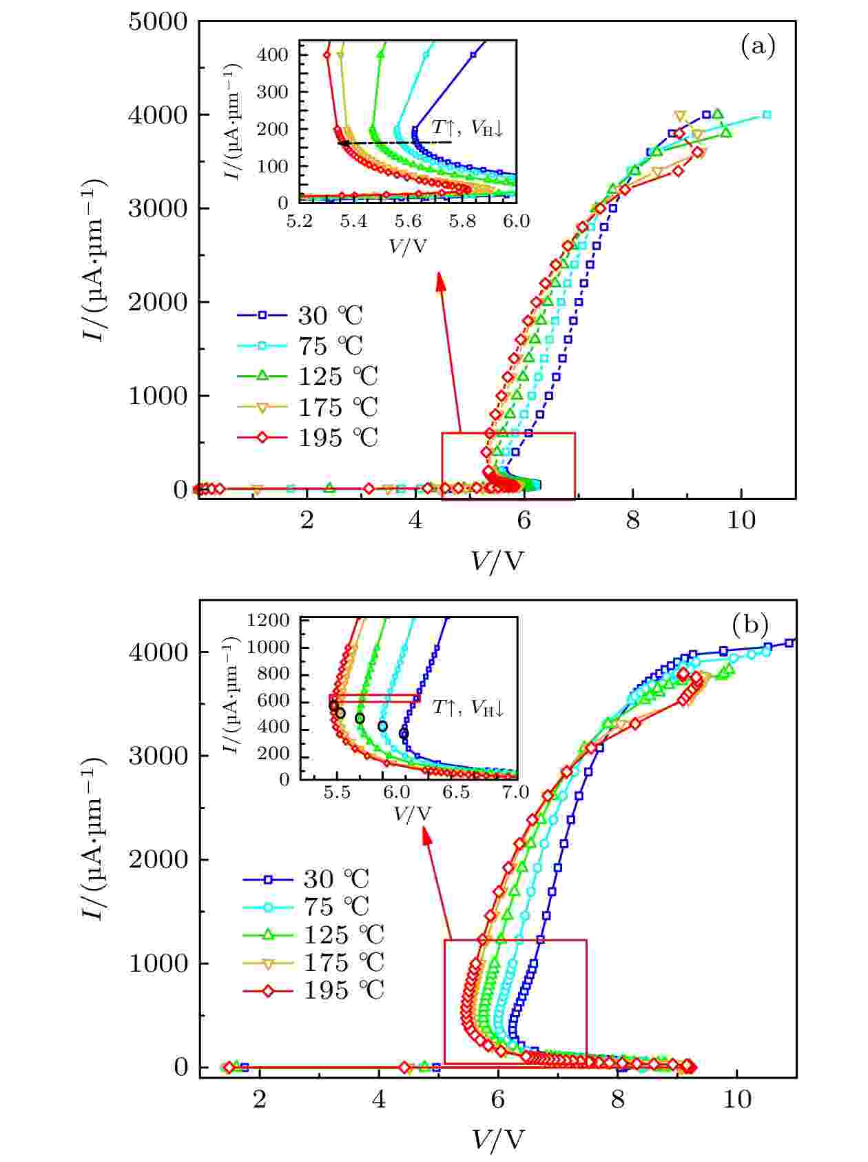 Effect of high-temperature on holding characteristics in MOSFET ESD ...