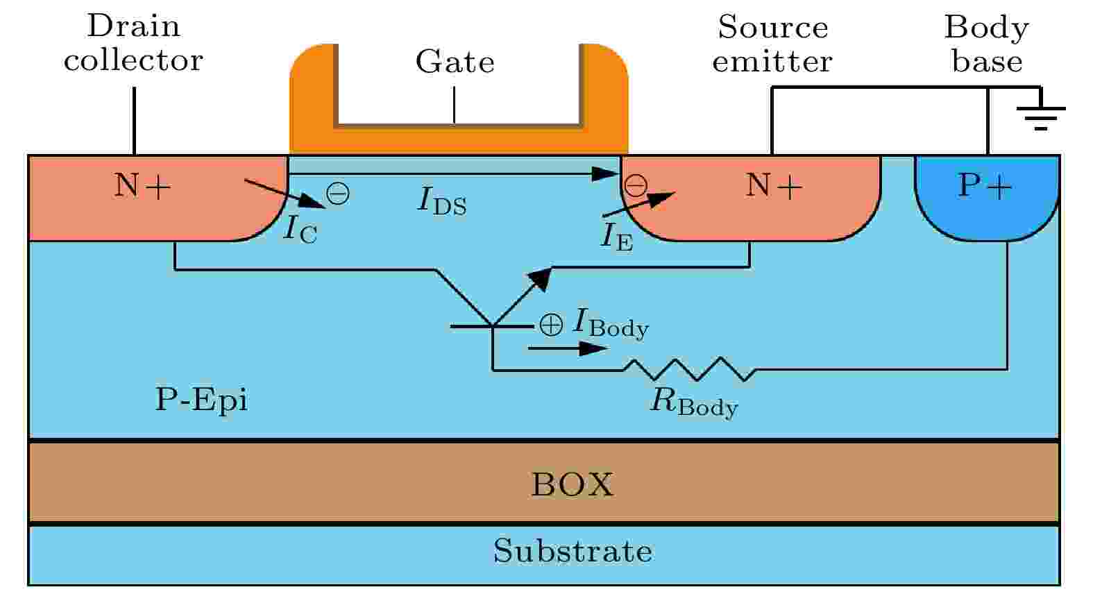 高温对MOSFET ESD防护器件维持特性的影响
