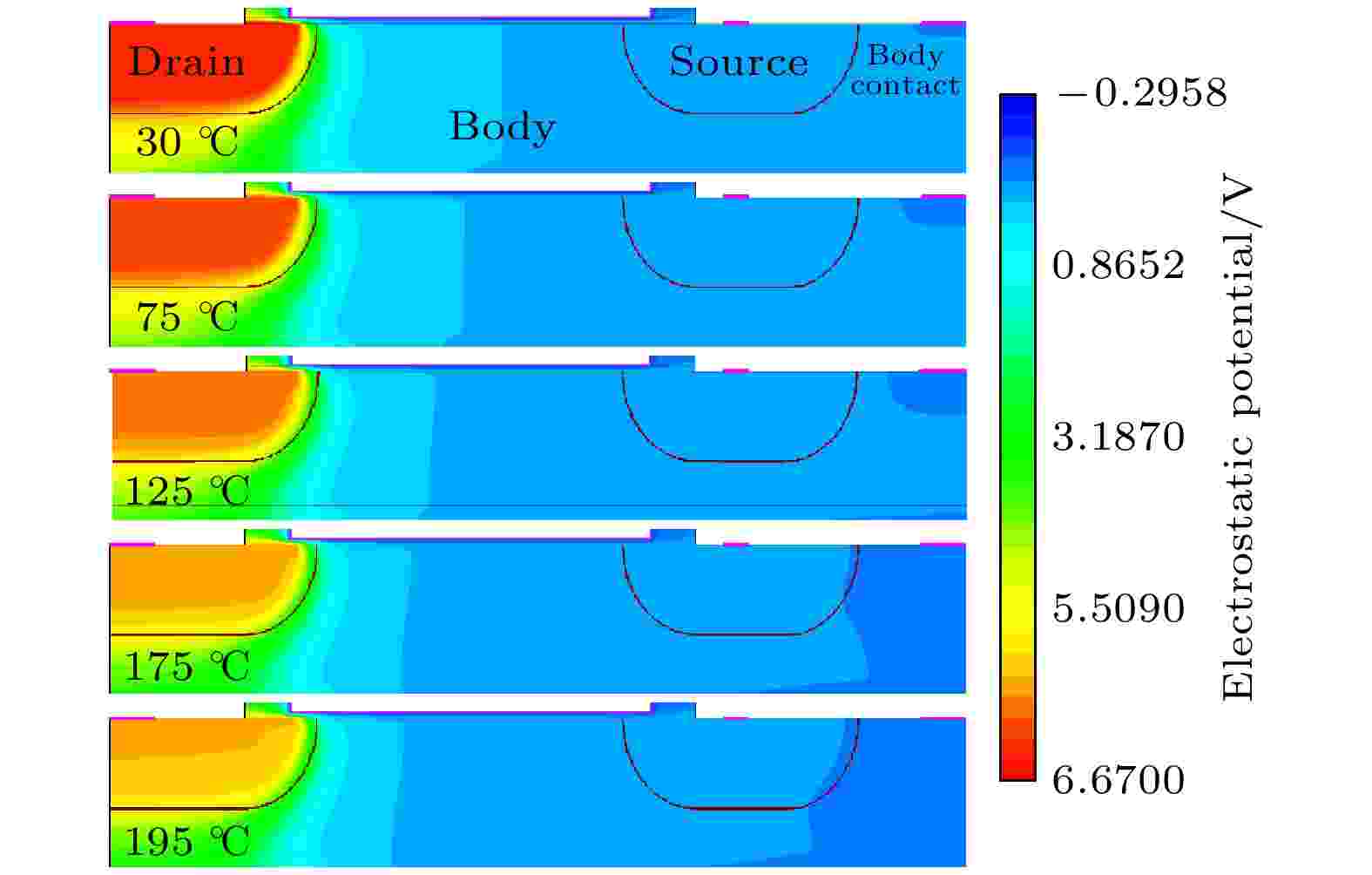 Effect of high-temperature on holding characteristics in MOSFET ESD ...