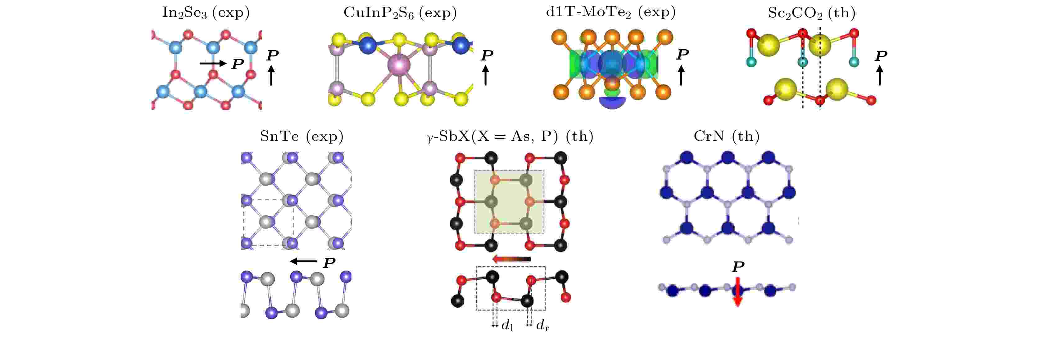 Research progress of novel properties in several van der Waals ferroelectric materials
