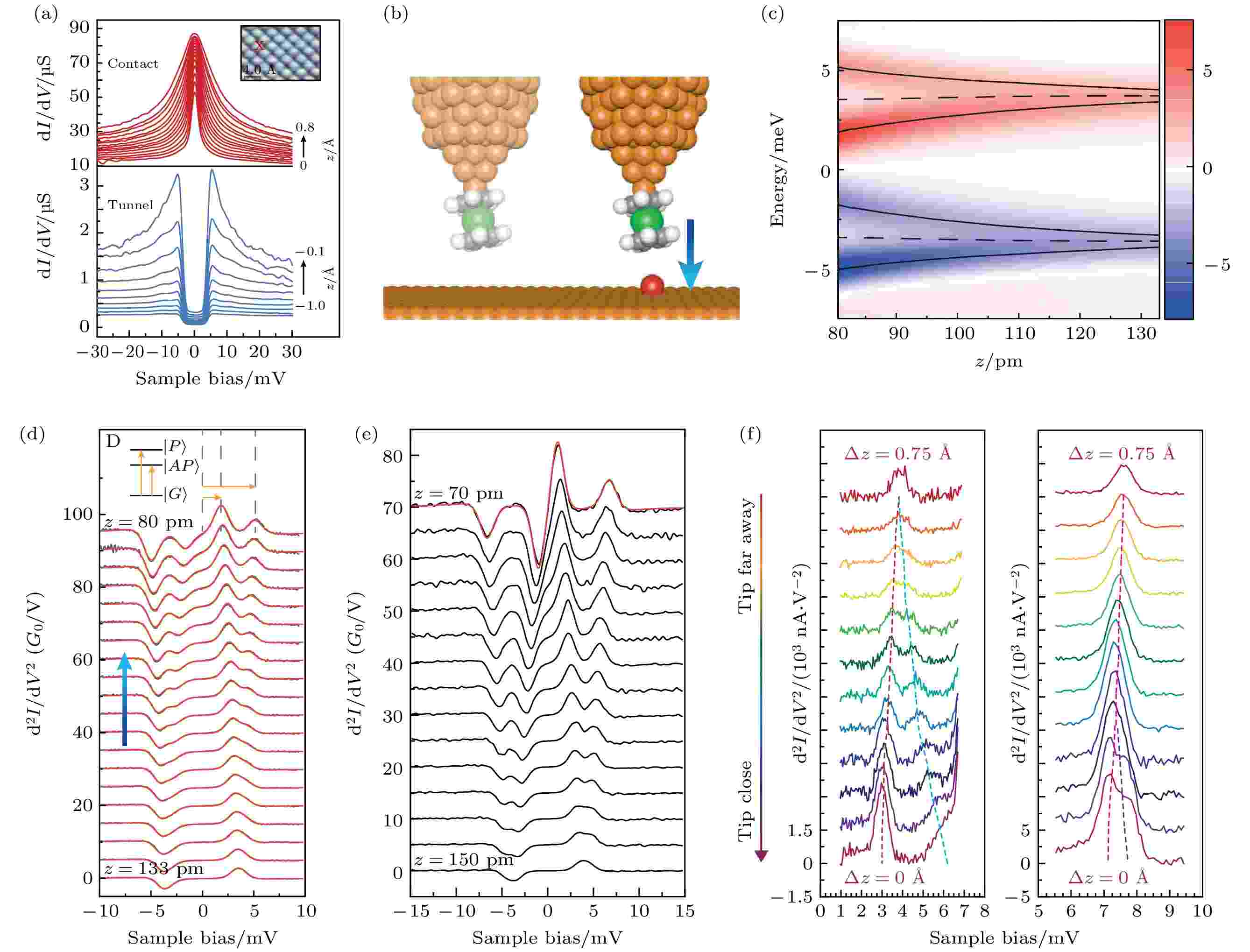 Research progress of surface atomic manipulation and physical property ...