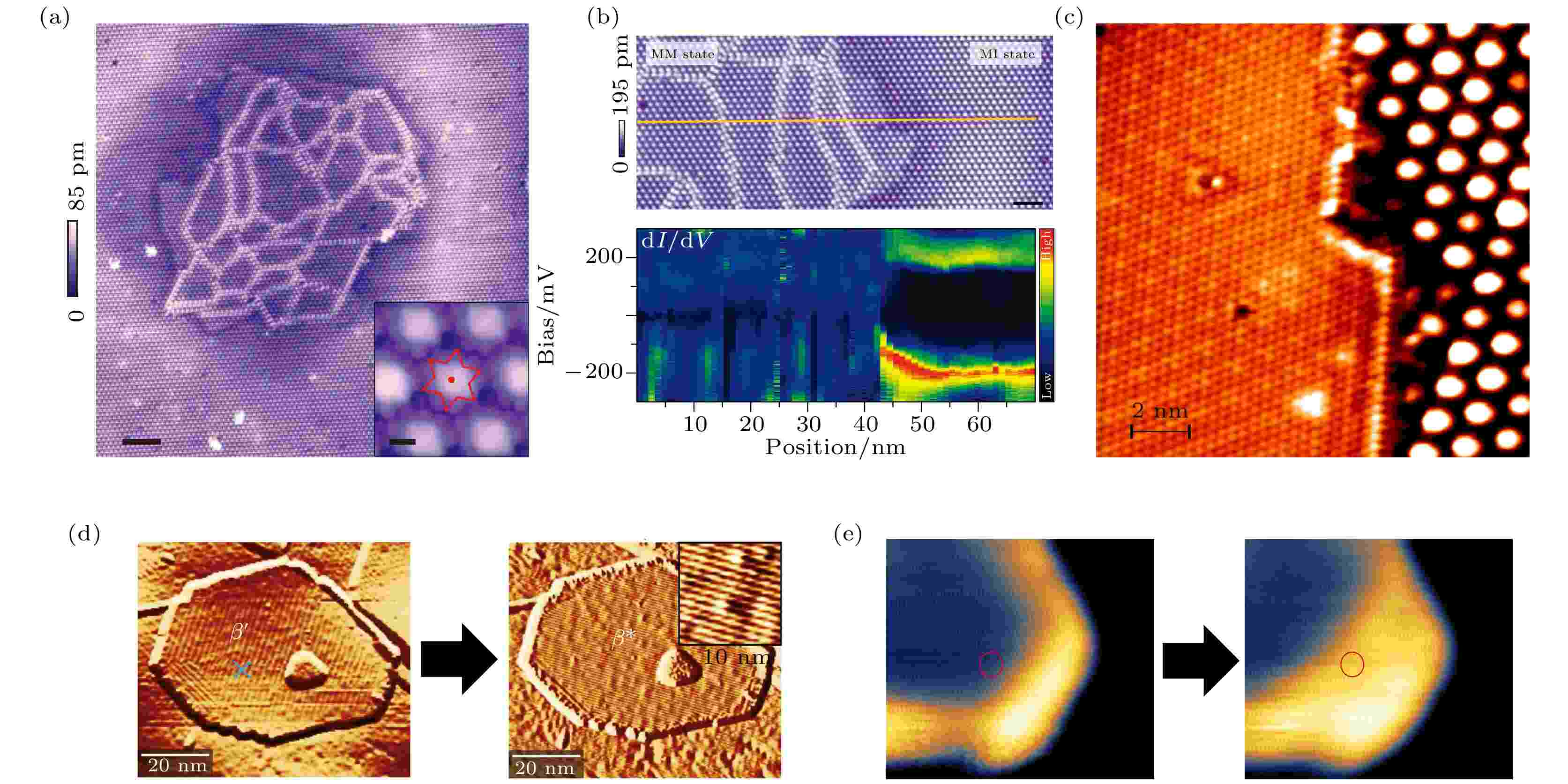 Research progress of surface atomic manipulation and physical property ...