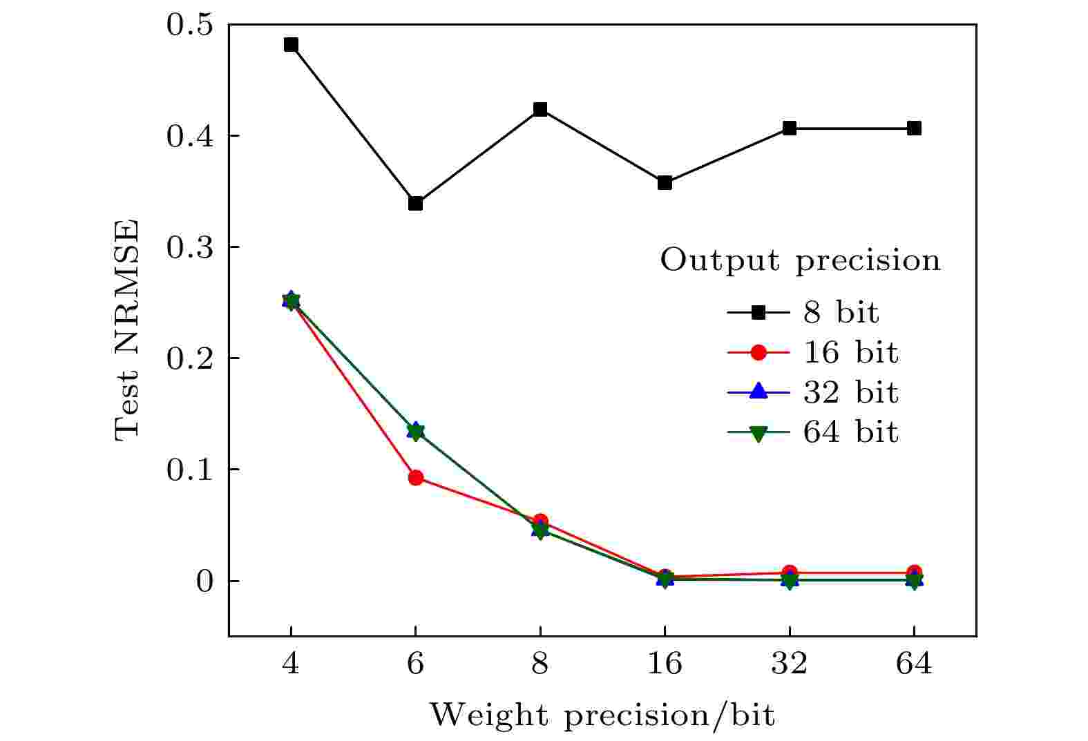 Next-generation reservoir computing based on memristor array