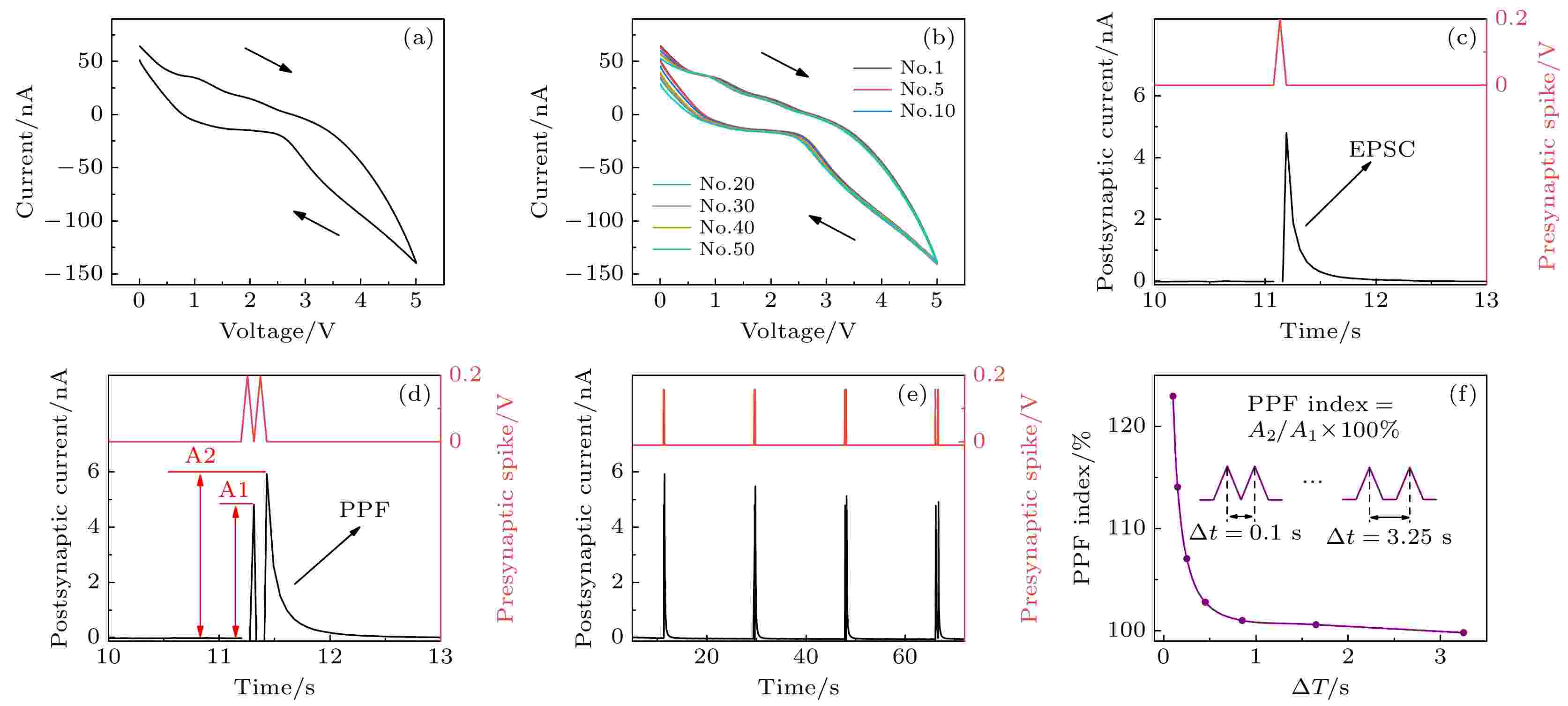 Artificial synapses based on layered multi-component metal oxides