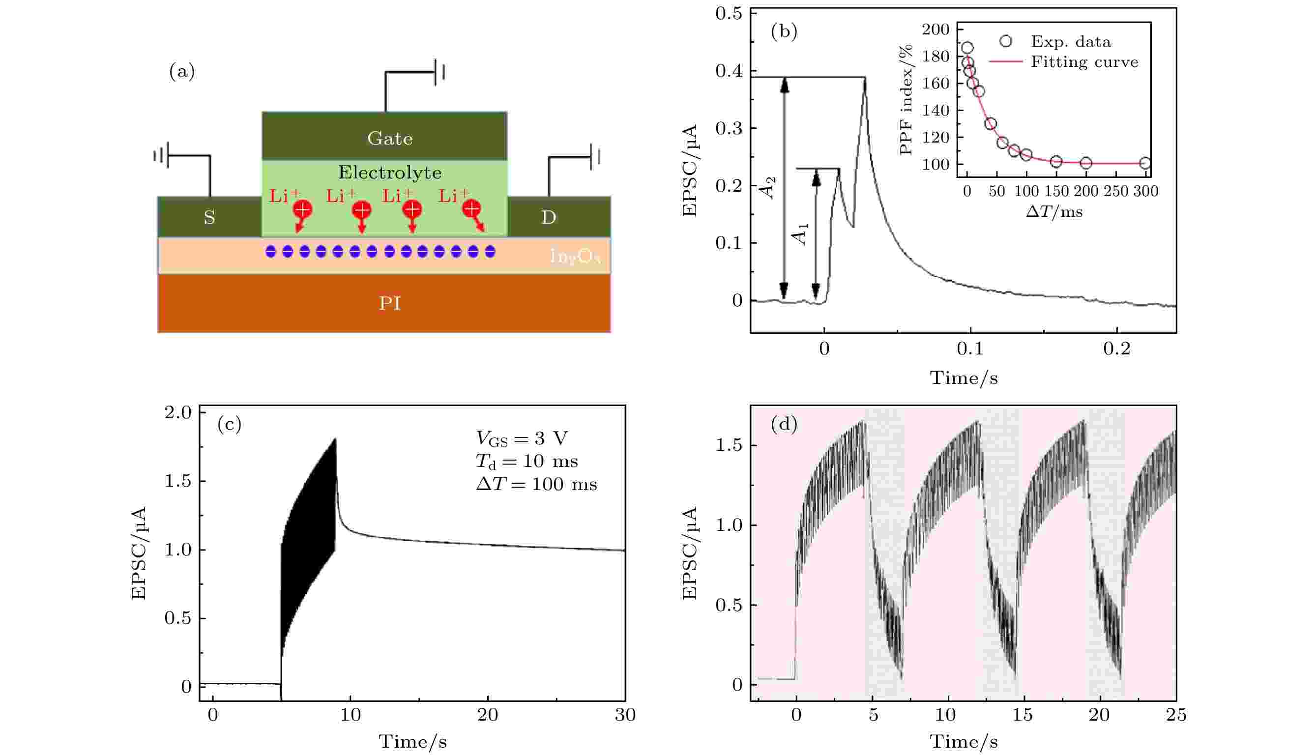 Flexible neuromorphic transistors and their biomimetric sensing application