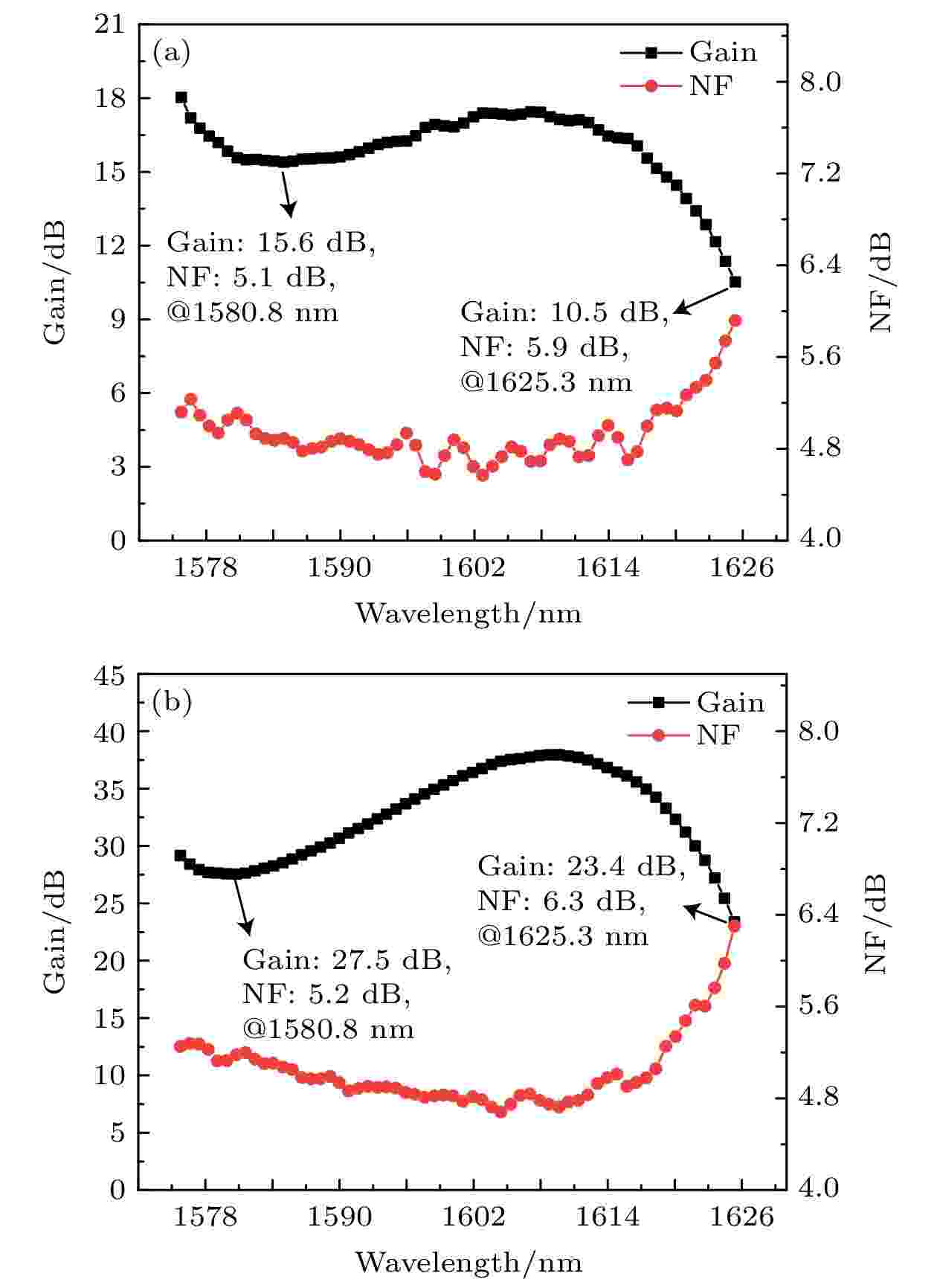 Silicate-based erbium-doped fiber extended to L-band and its ...