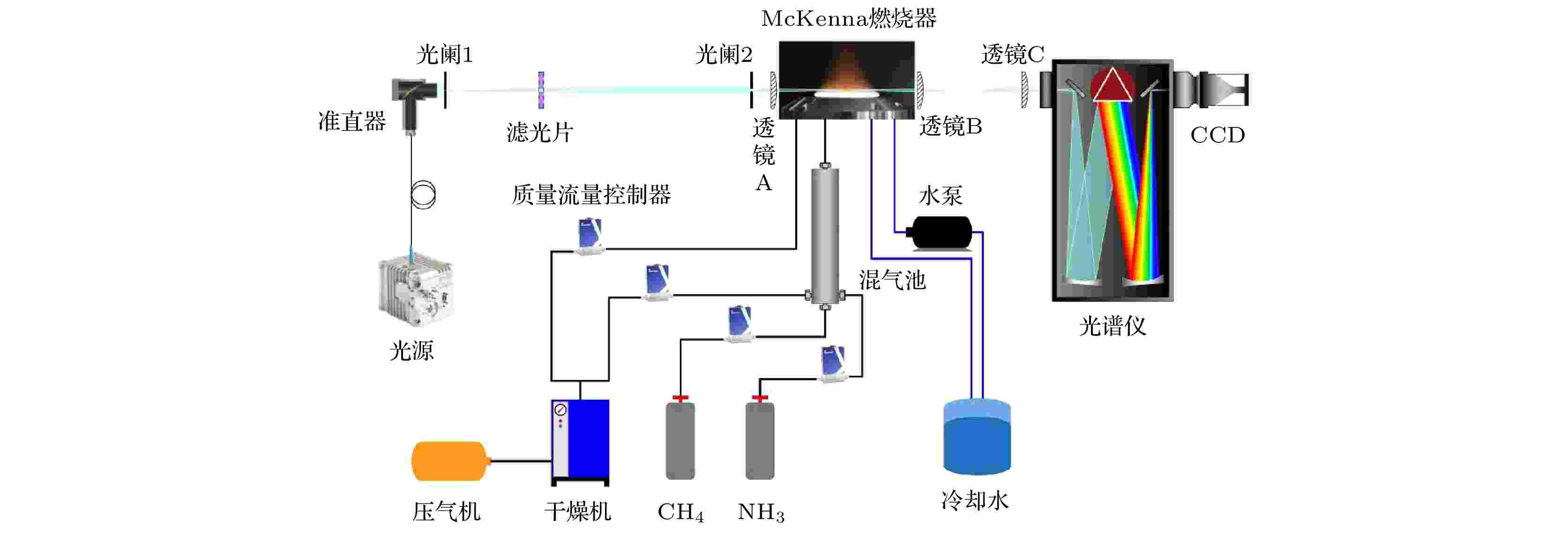 Synchronic measurements of temperatures and concentrations of OH, NH ...