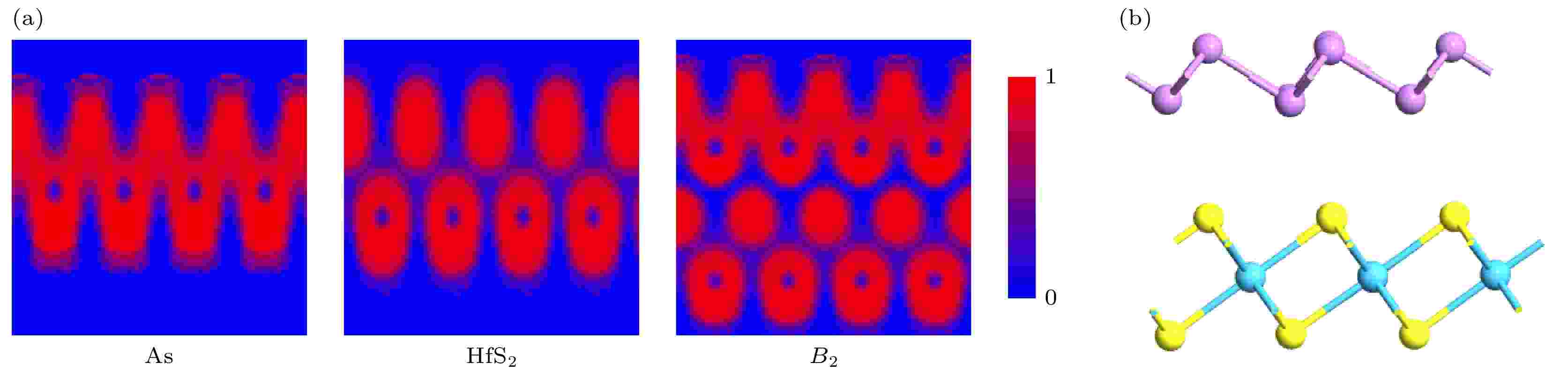 Electronic and optical properties and quantum tuning effects of As/Hfs ...