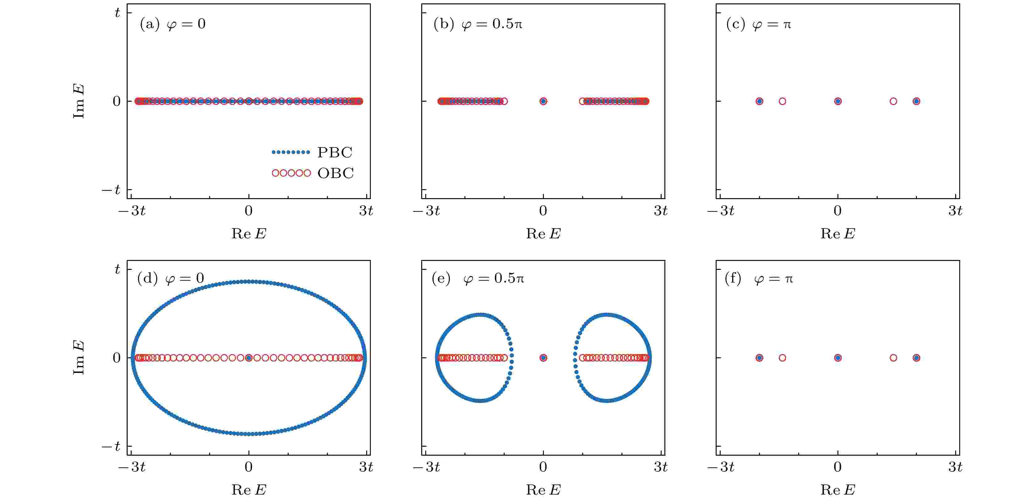 基于Aharonov-Bohm笼的非厄米趋肤效应抑制现象