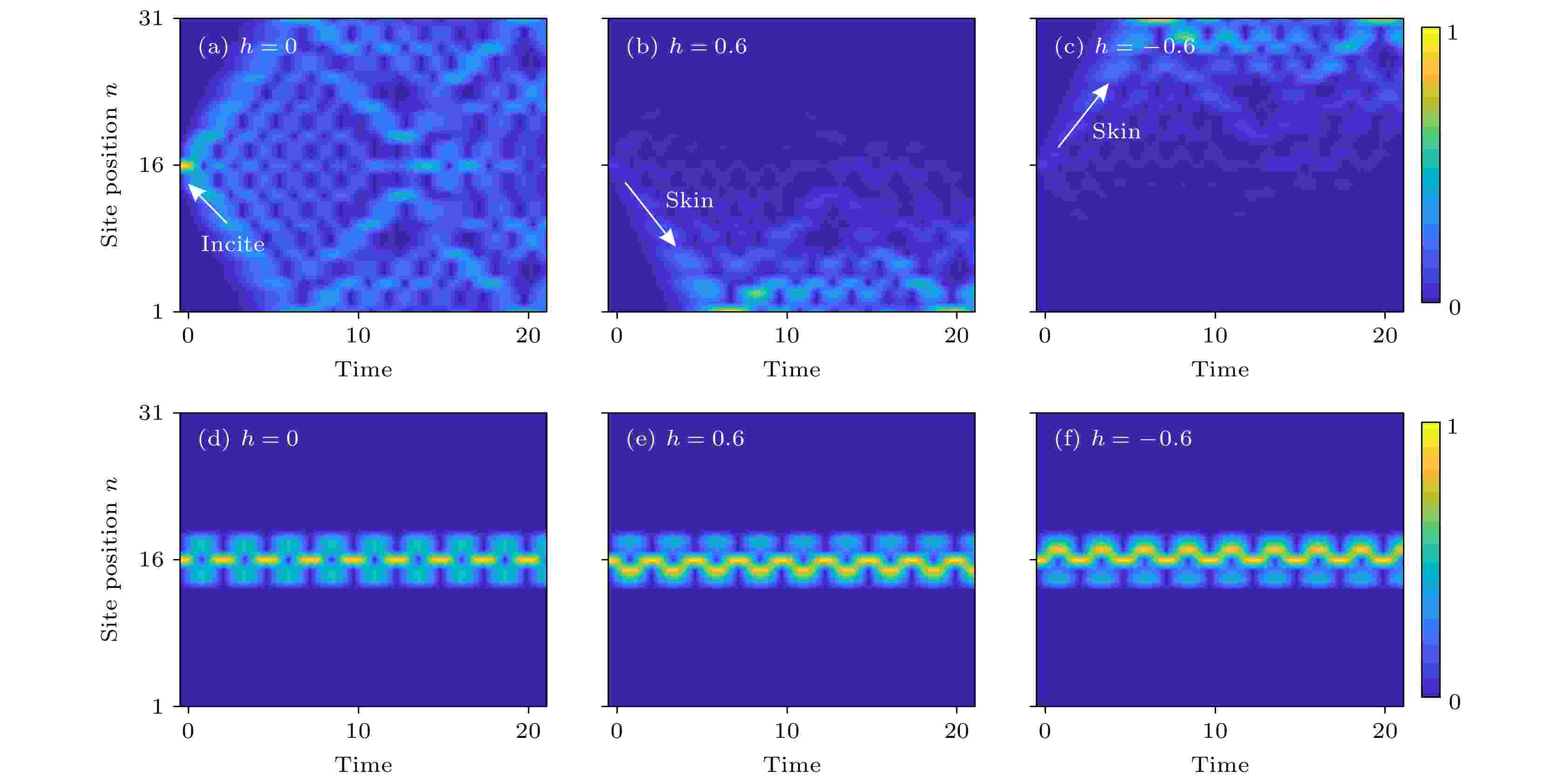 Suppression of non-Hermitian skin effect via Aharonov-Bohm cage