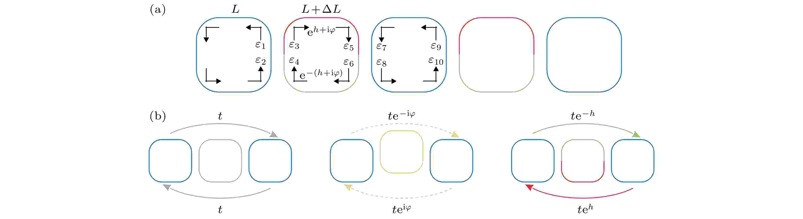 Suppression of non-Hermitian skin effect via Aharonov-Bohm cage