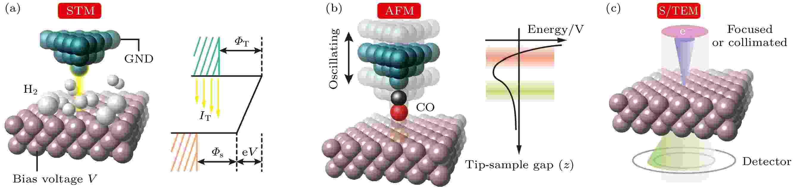 二维范德瓦耳斯材料的超导物性研究及性能调控