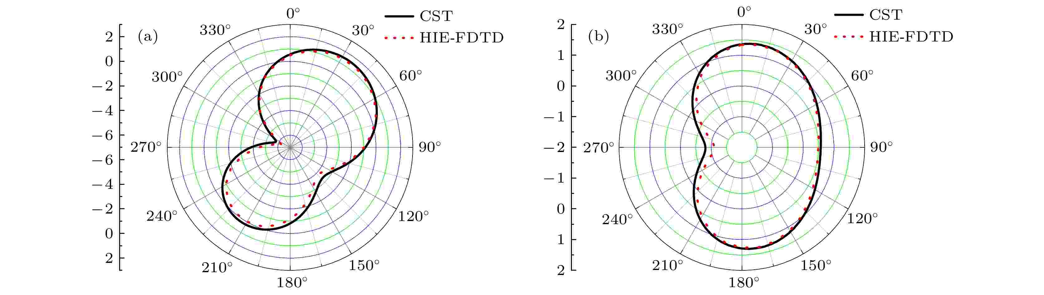 适用于一维精细结构电磁目标模拟的通用HIE-FDTD方法及程序实现