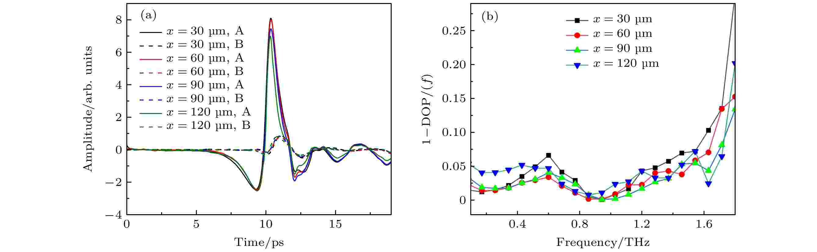 Holographic detection of pulsed terahertz waves in terahertz time ...
