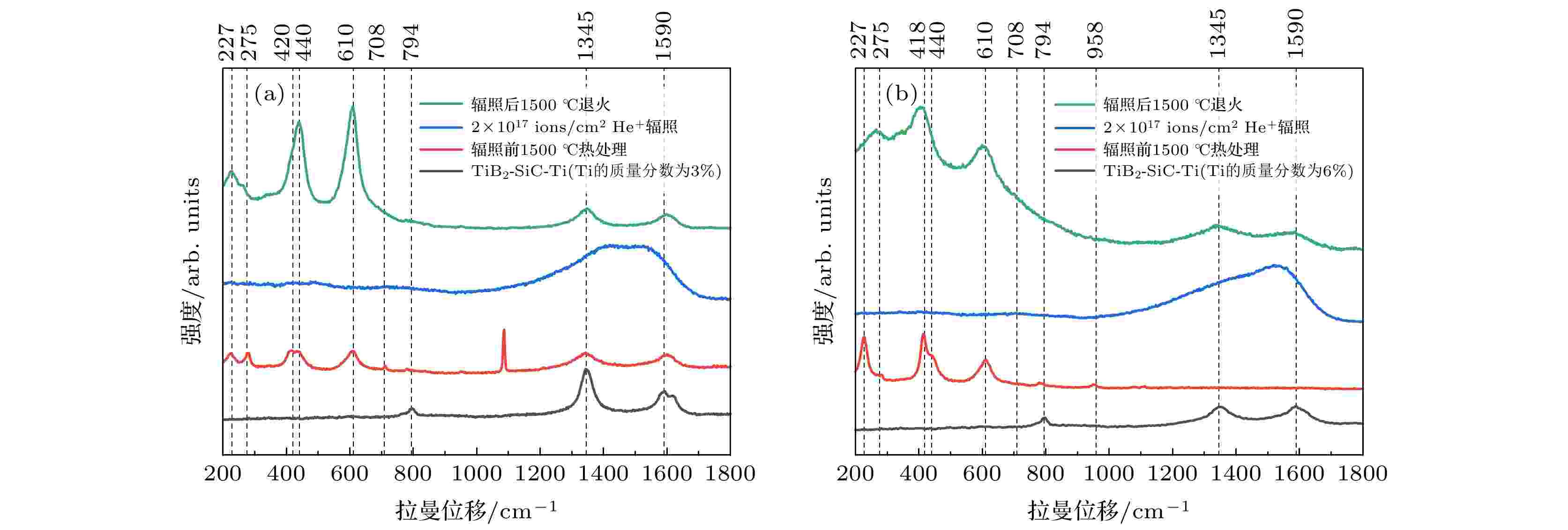 Ti含量对TiB 2 -SiC-Ti材料制备和性能的影响