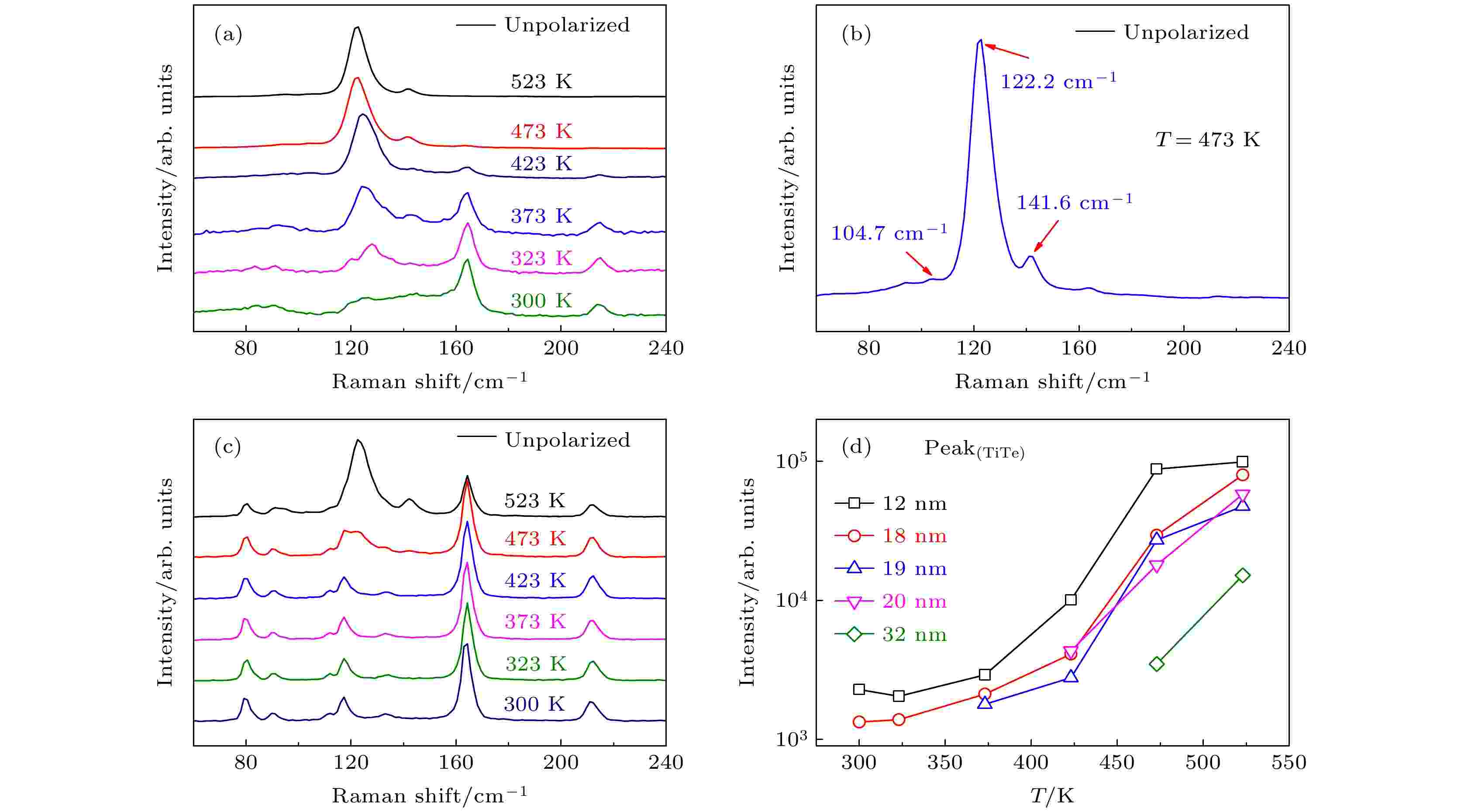 Thermal stability study of Weyl semimetal WTe 2 /Ti heterostructures by ...