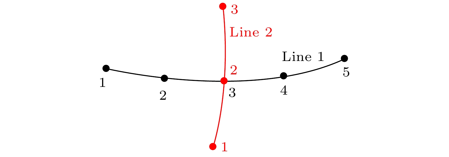 Finite line method and its application in coupled heat transfer between ...