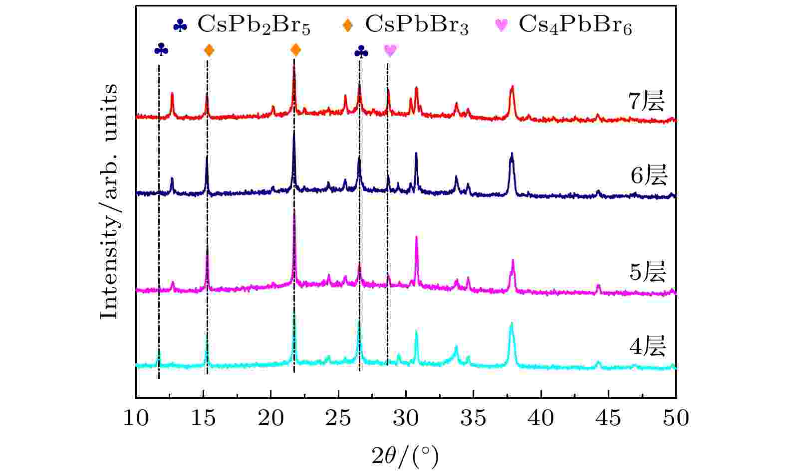 采用PEABr添加剂获得高效且稳定的碳基CsPbBr 3 太阳能电池