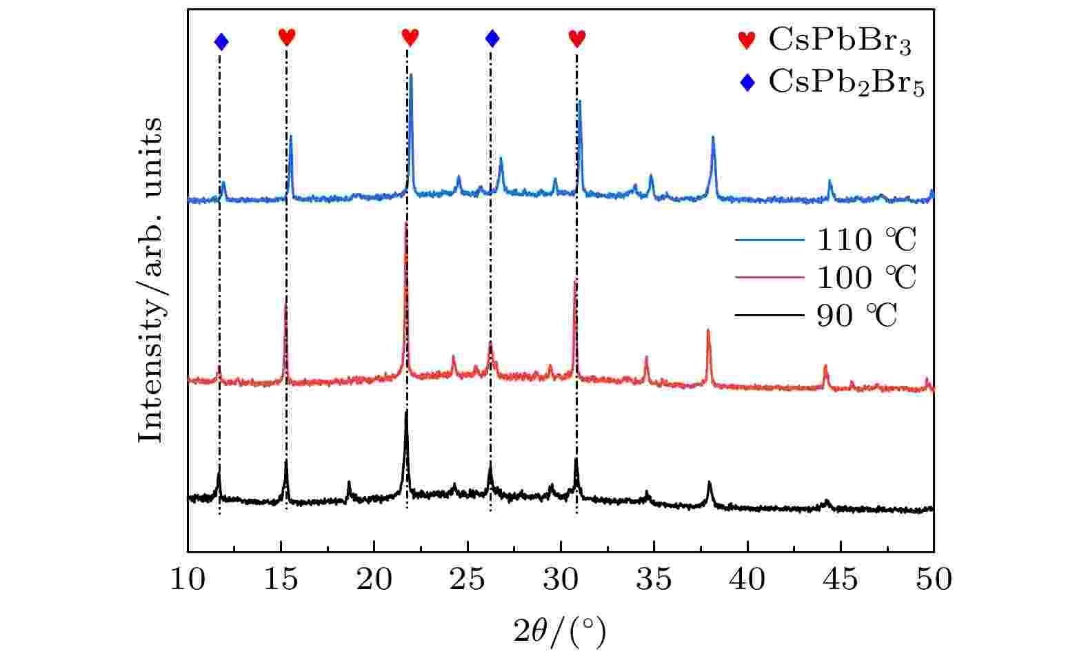 采用PEABr添加剂获得高效且稳定的碳基CsPbBr 3 太阳能电池