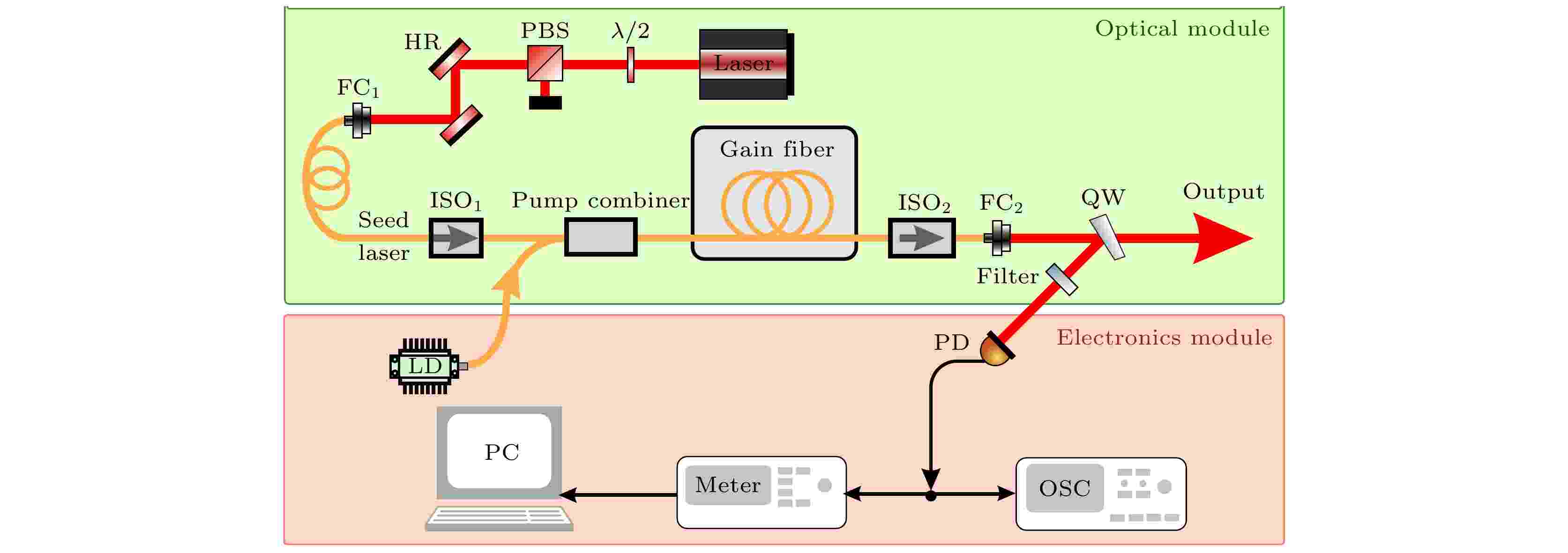 Laser intensity noise evaluation system for space-based gravitational wave detection