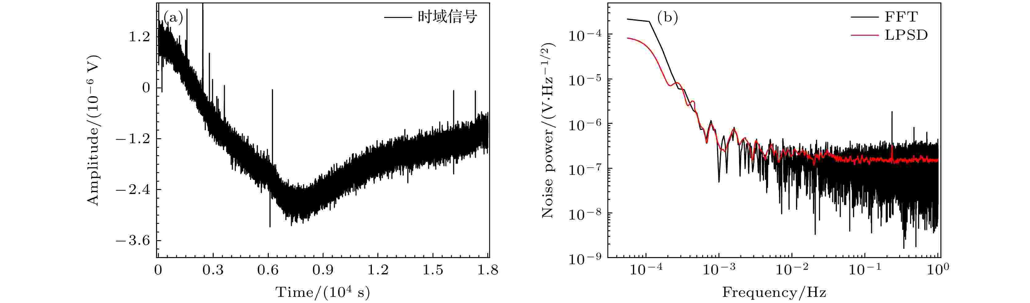 Laser intensity noise evaluation system for space-based gravitational wave detection