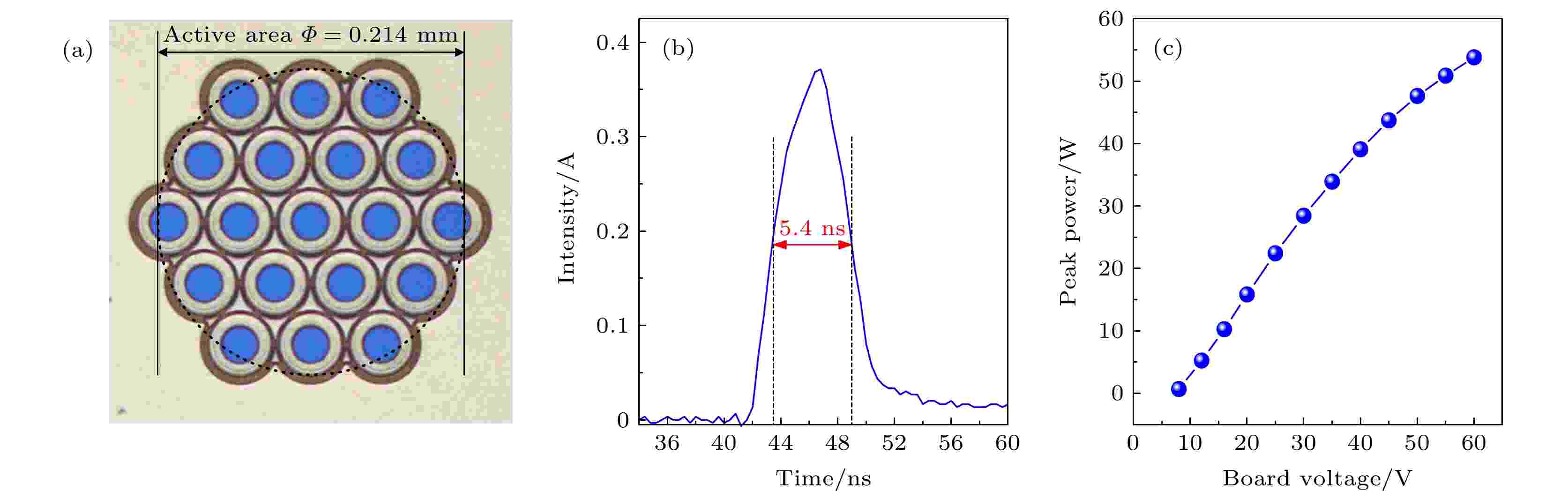 Multi-junction cascade 905 nm vertical cavity surface emitting lasers with high power density