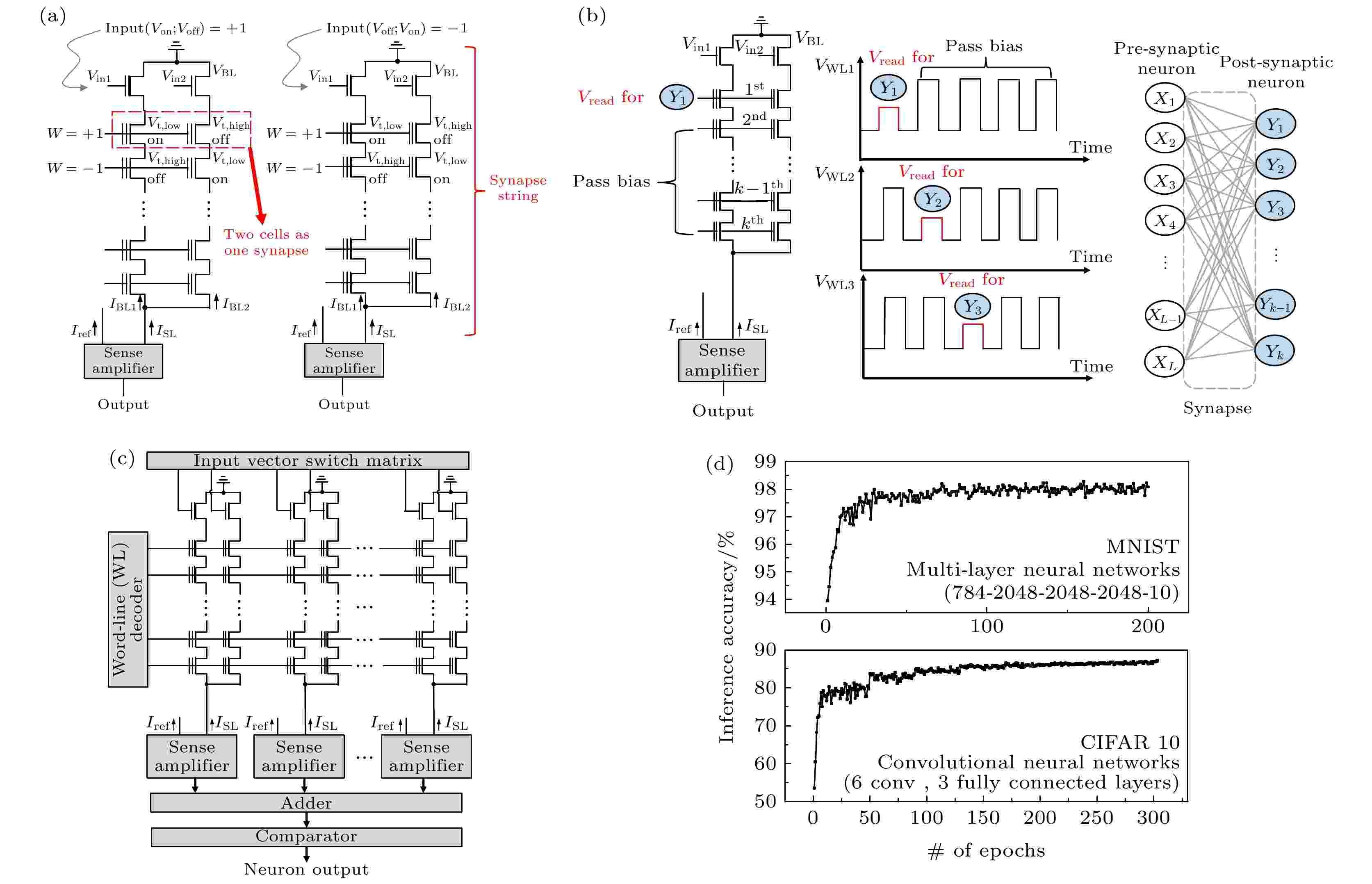 基于3D-NAND的神经形态计算