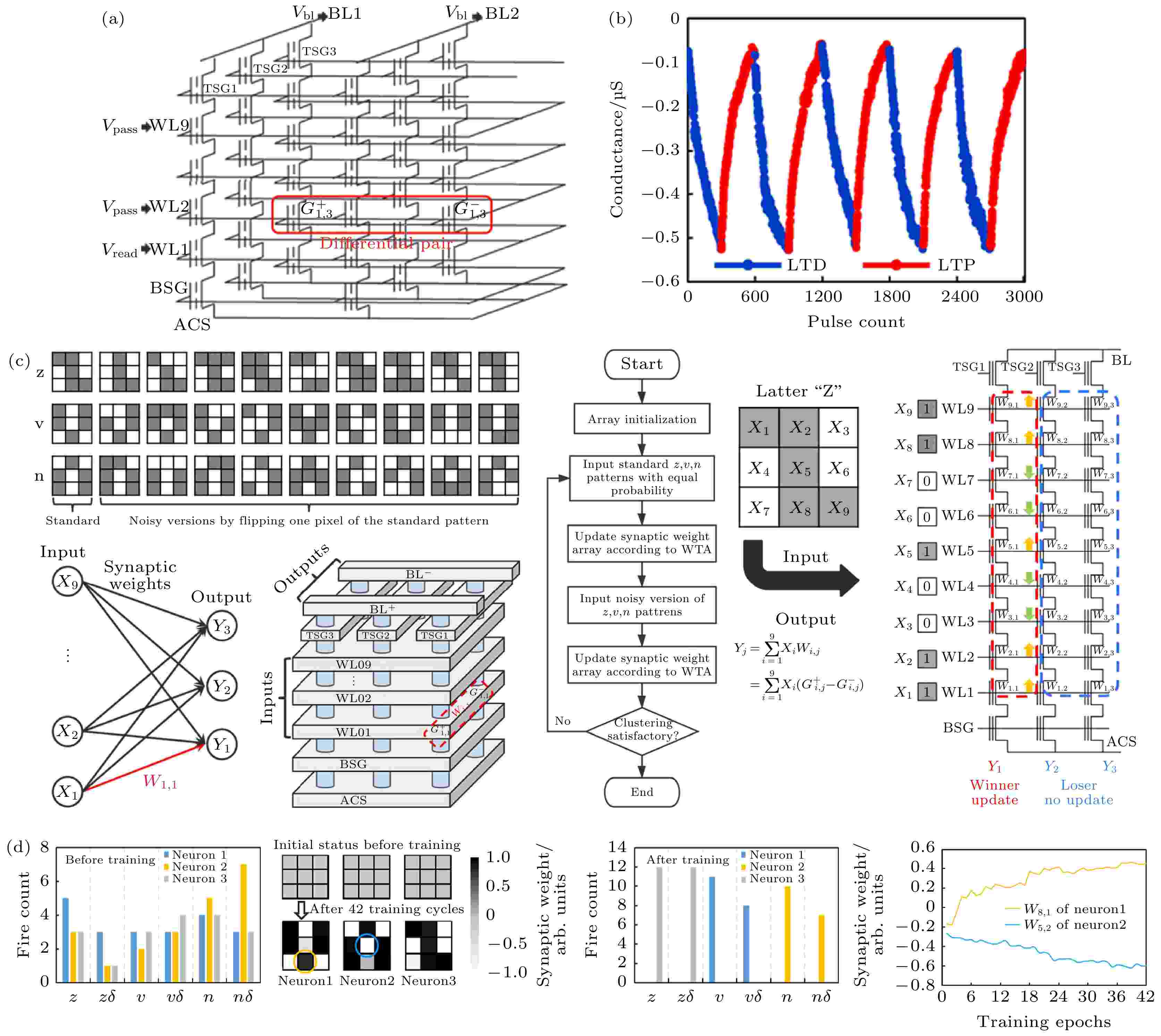 基于3D-NAND的神经形态计算