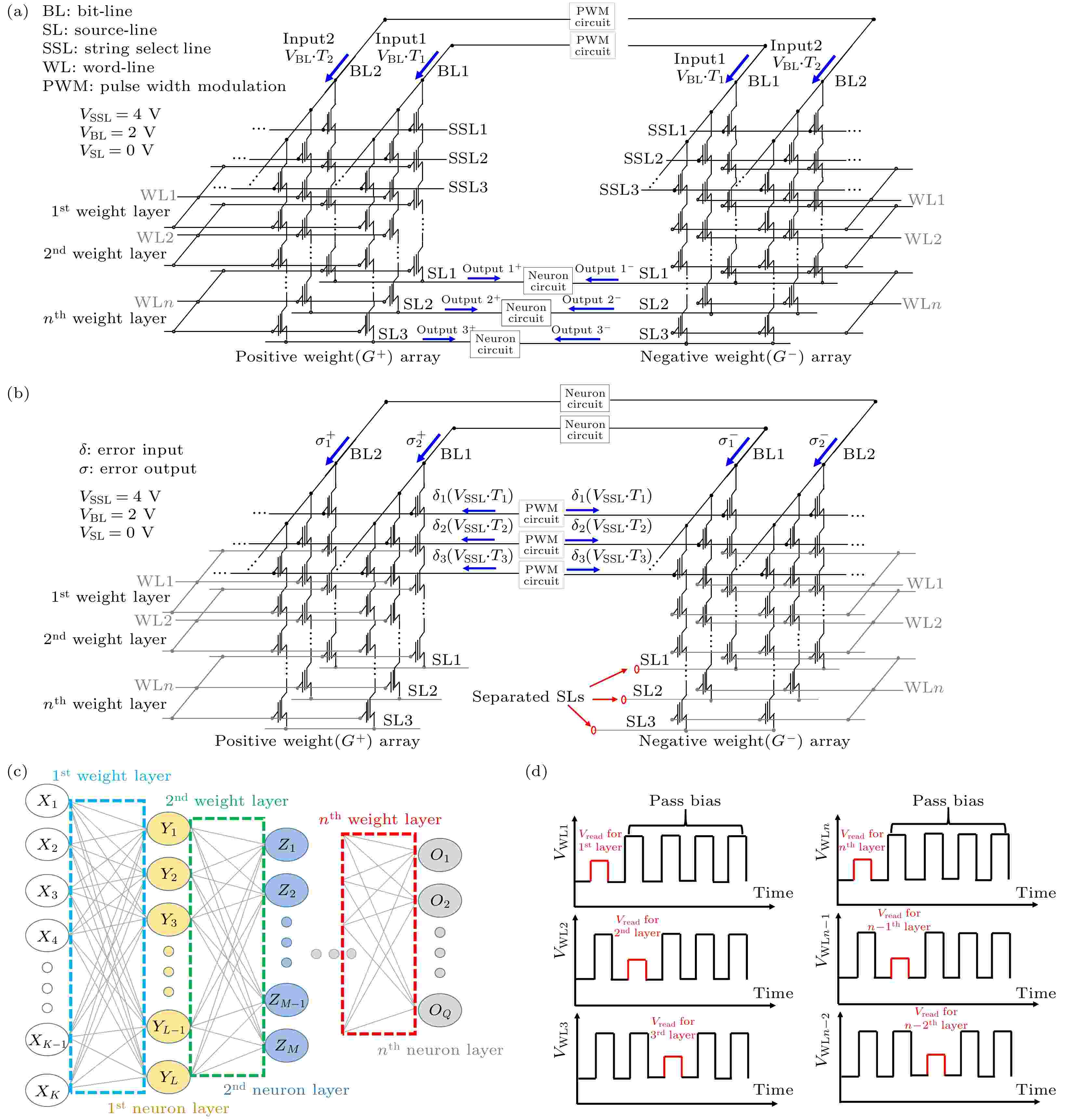 基于3D-NAND的神经形态计算