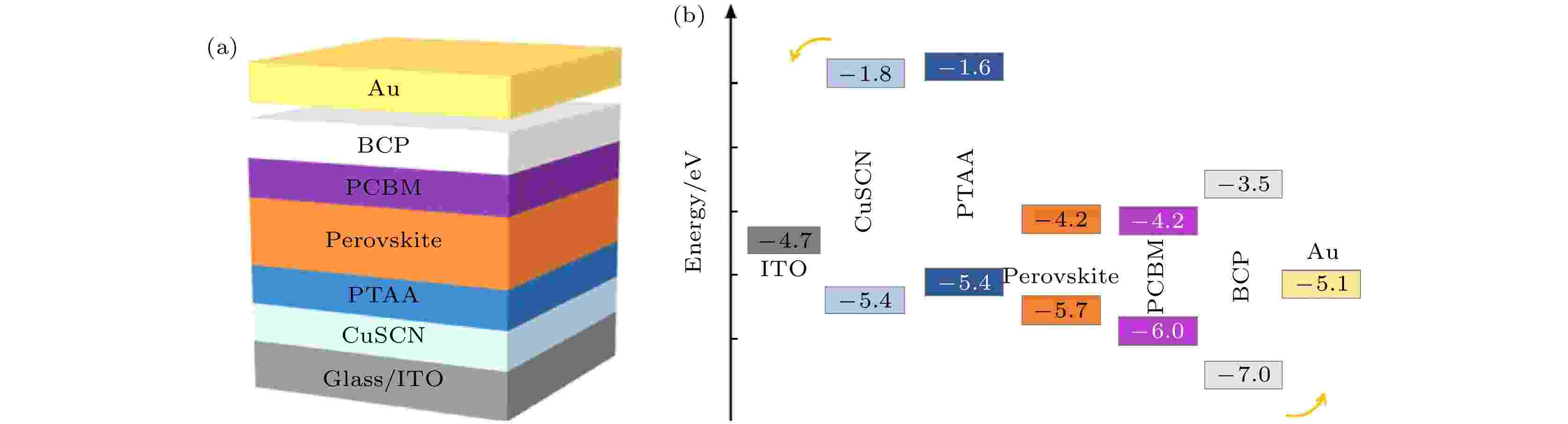 锂掺杂提高硫氰酸亚铜的电学特性及在钙钛矿太阳电池中的应用