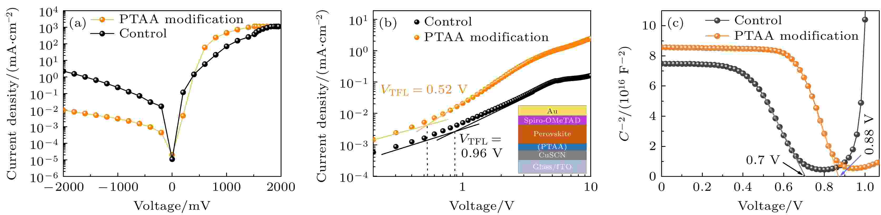 锂掺杂提高硫氰酸亚铜的电学特性及在钙钛矿太阳电池中的应用