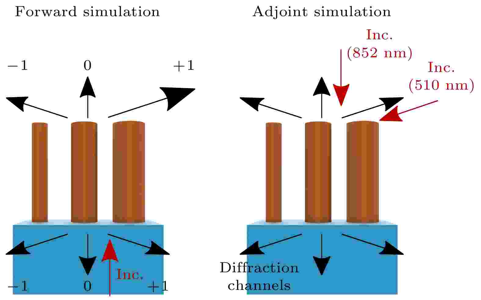 Freeform wavelength division multiplexing metagrating based on topology ...