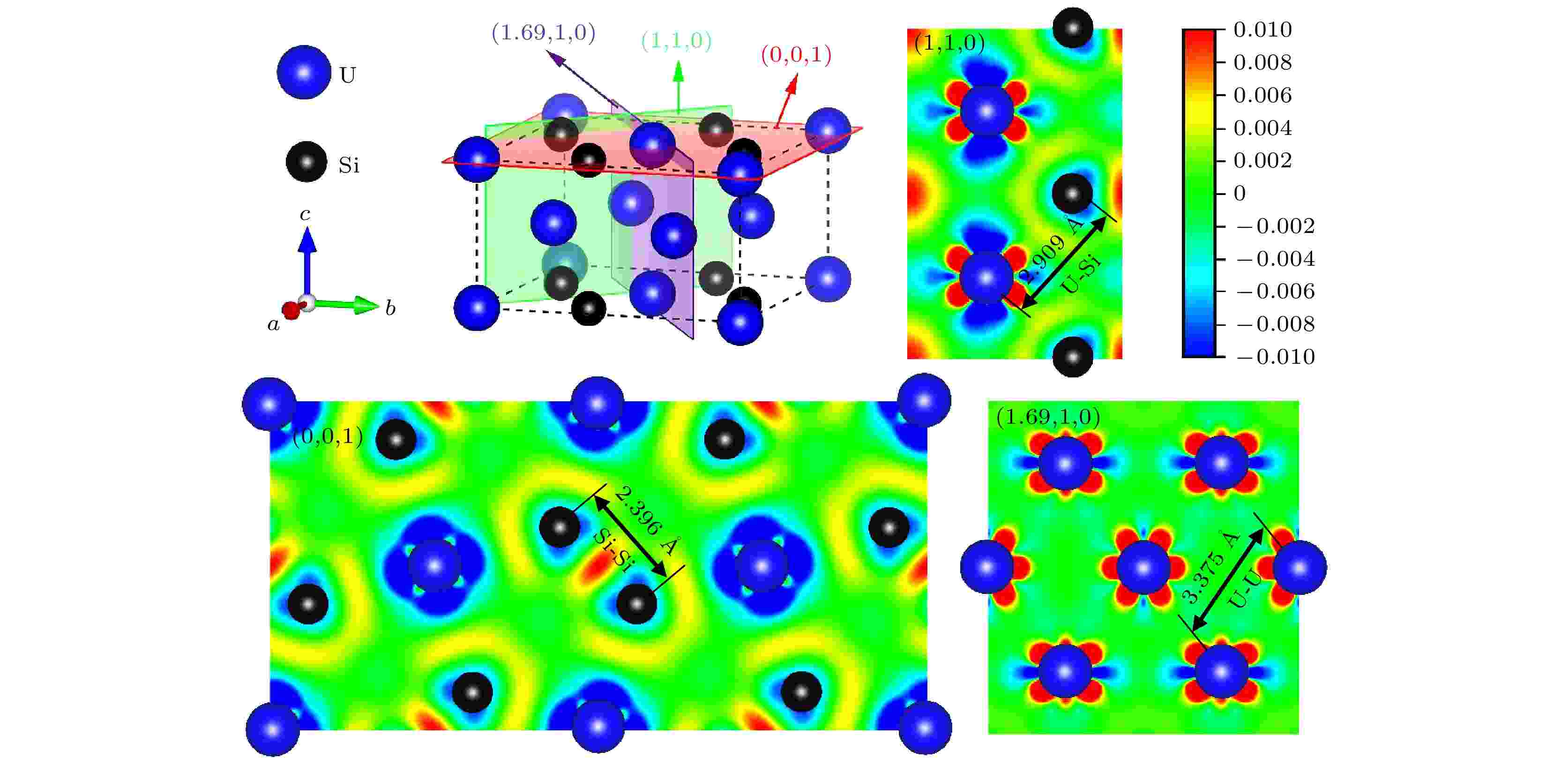 理想拉伸/剪切应变对U 3 Si 2 化学键键长及电荷密度分布影响的第一性原理研究