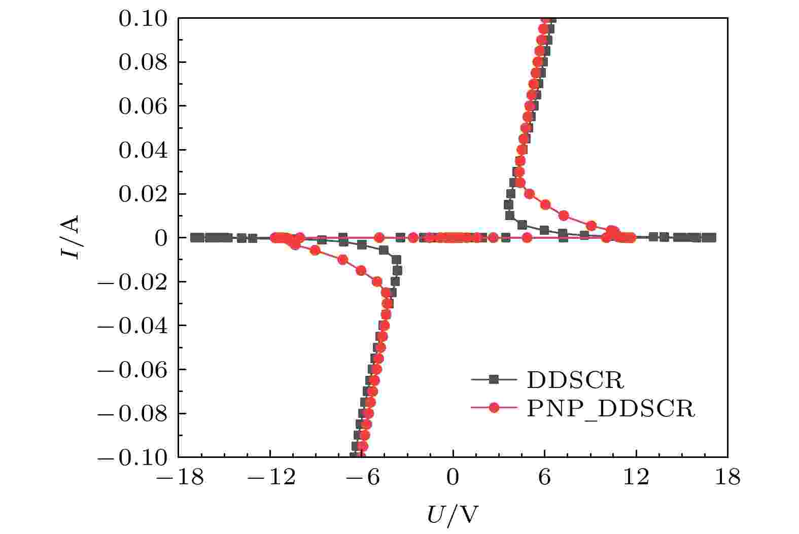 Novel dual-direction electrostatic discharge device with lateral PNP ...
