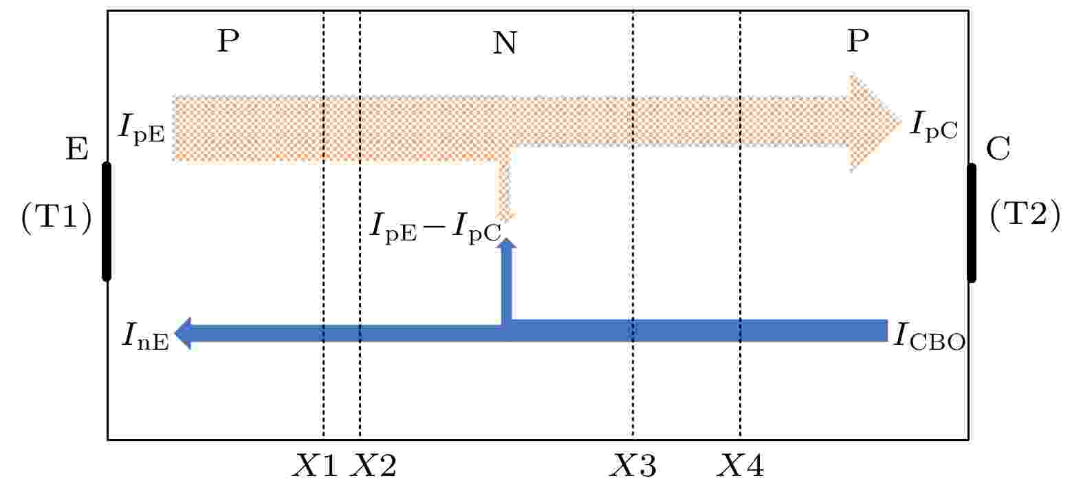 Novel dual-direction electrostatic discharge device with lateral PNP ...