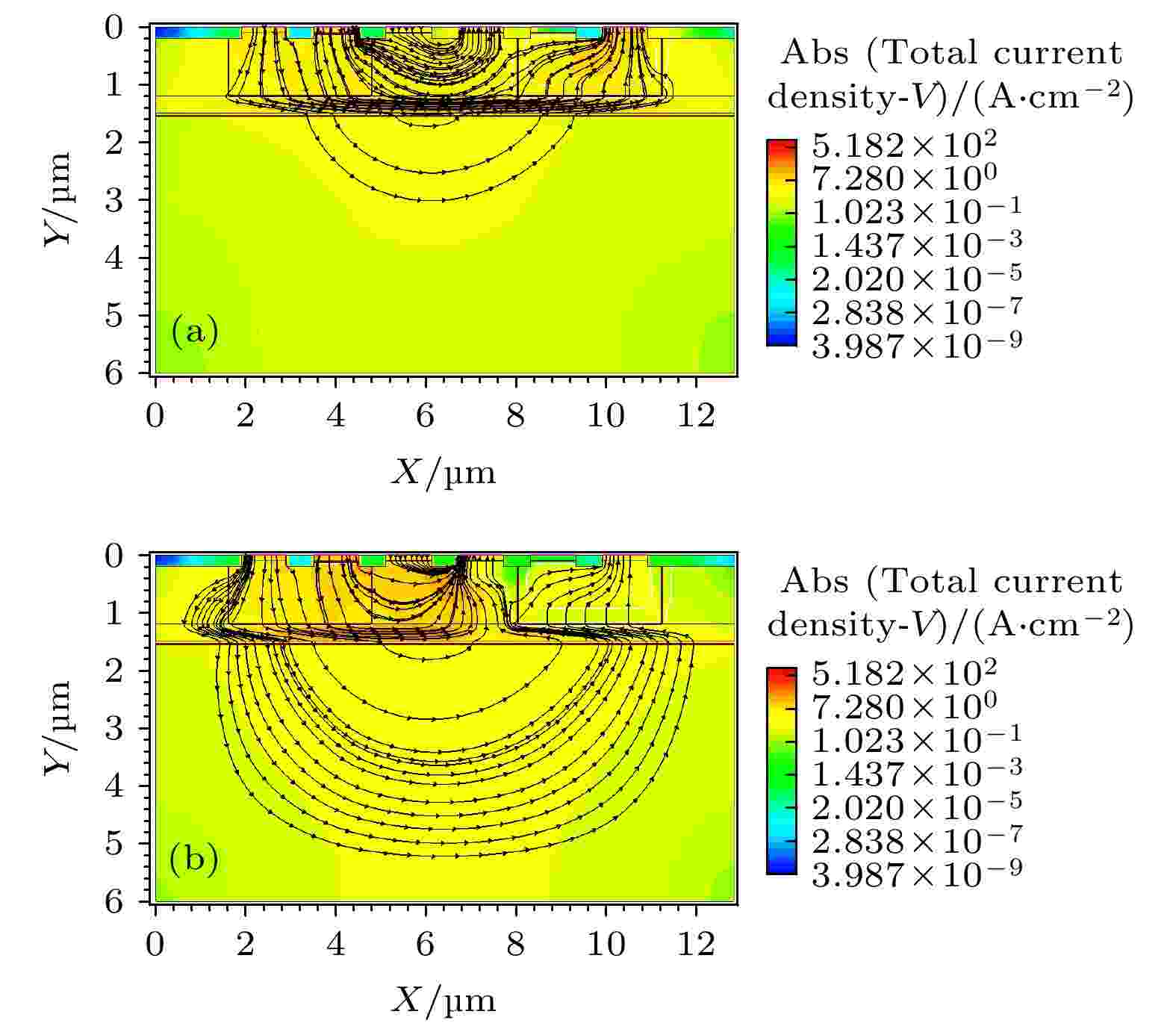 Novel dual-direction electrostatic discharge device with lateral PNP ...