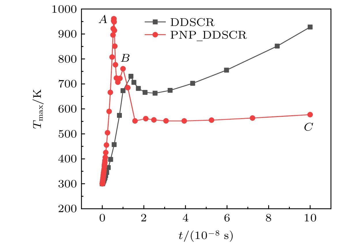 Novel dual-direction electrostatic discharge device with lateral PNP ...