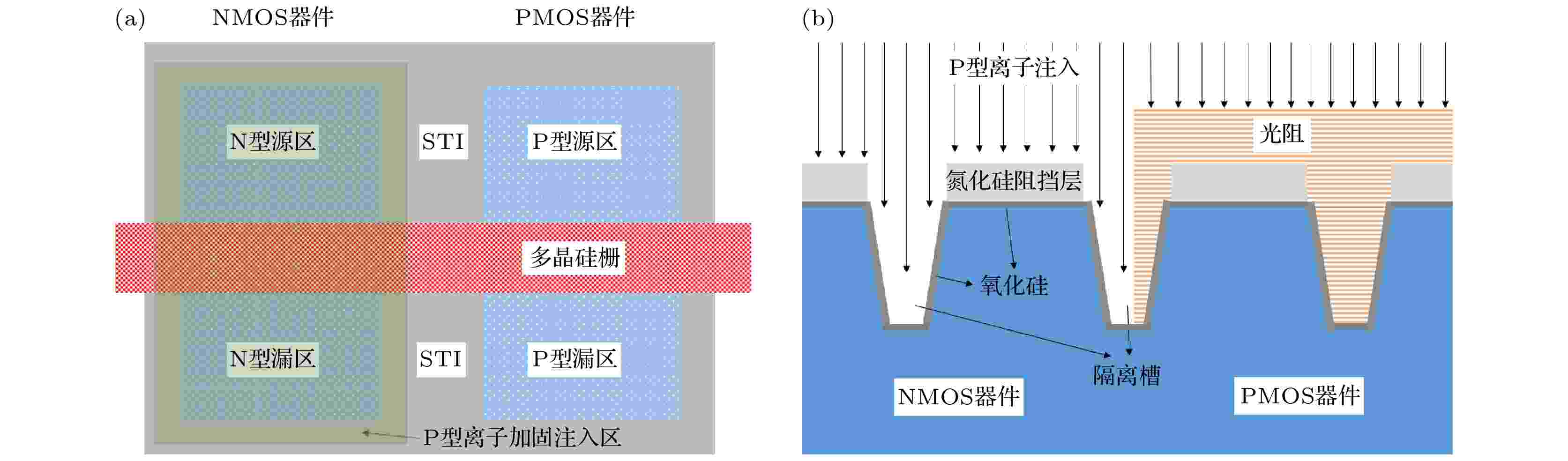 Radiation hardening by process technology for high voltage nMOSFET in ...