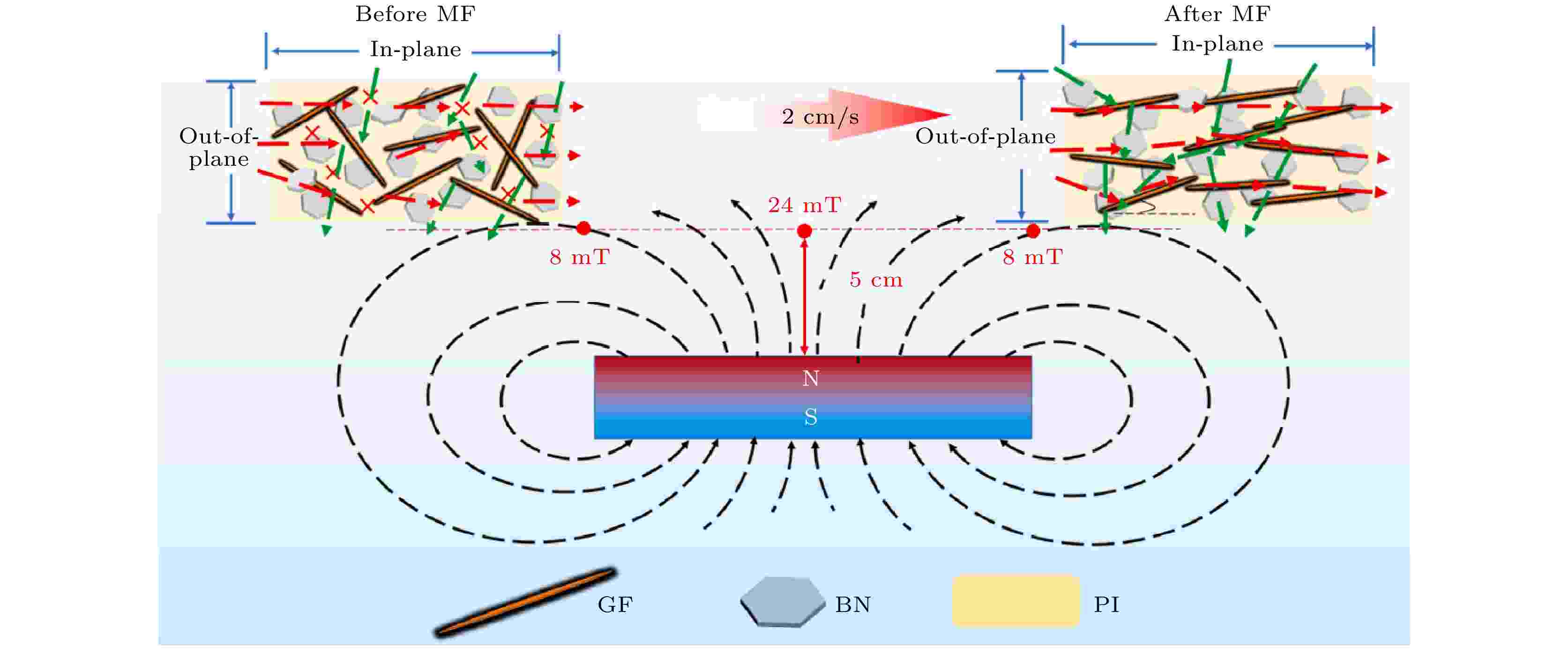 Research progress of high thermal conductivity polyimide dielectric films