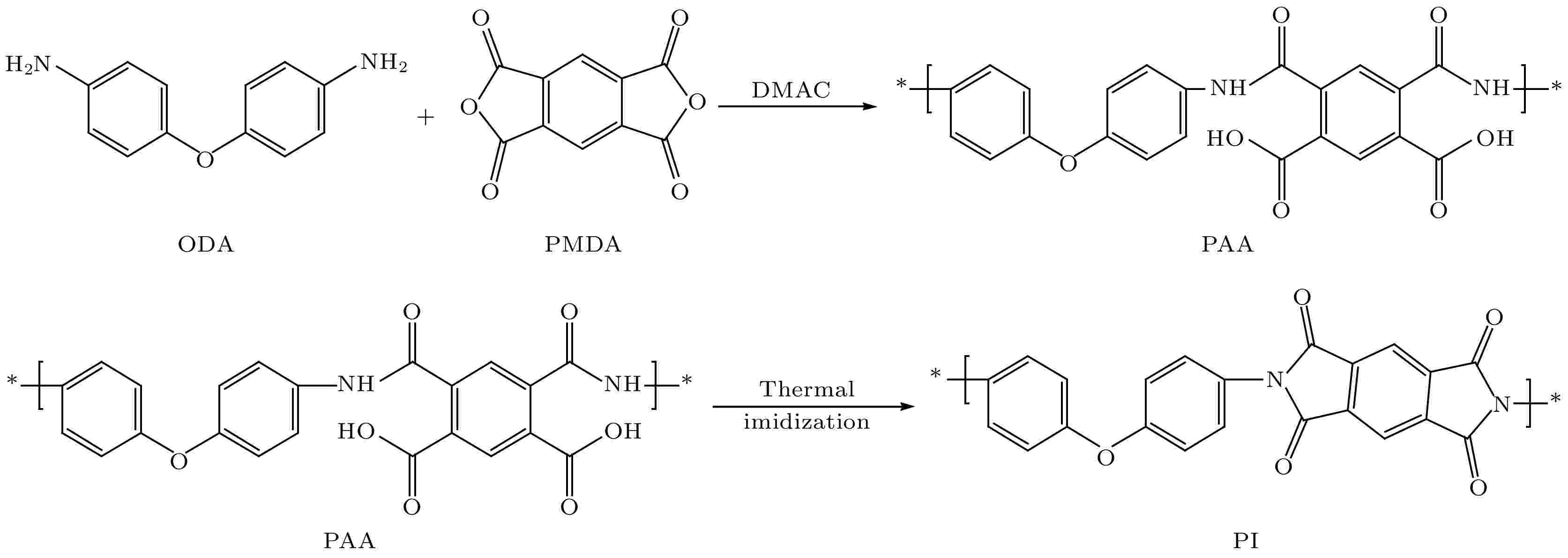 高导热聚酰亚胺电介质薄膜研究进展