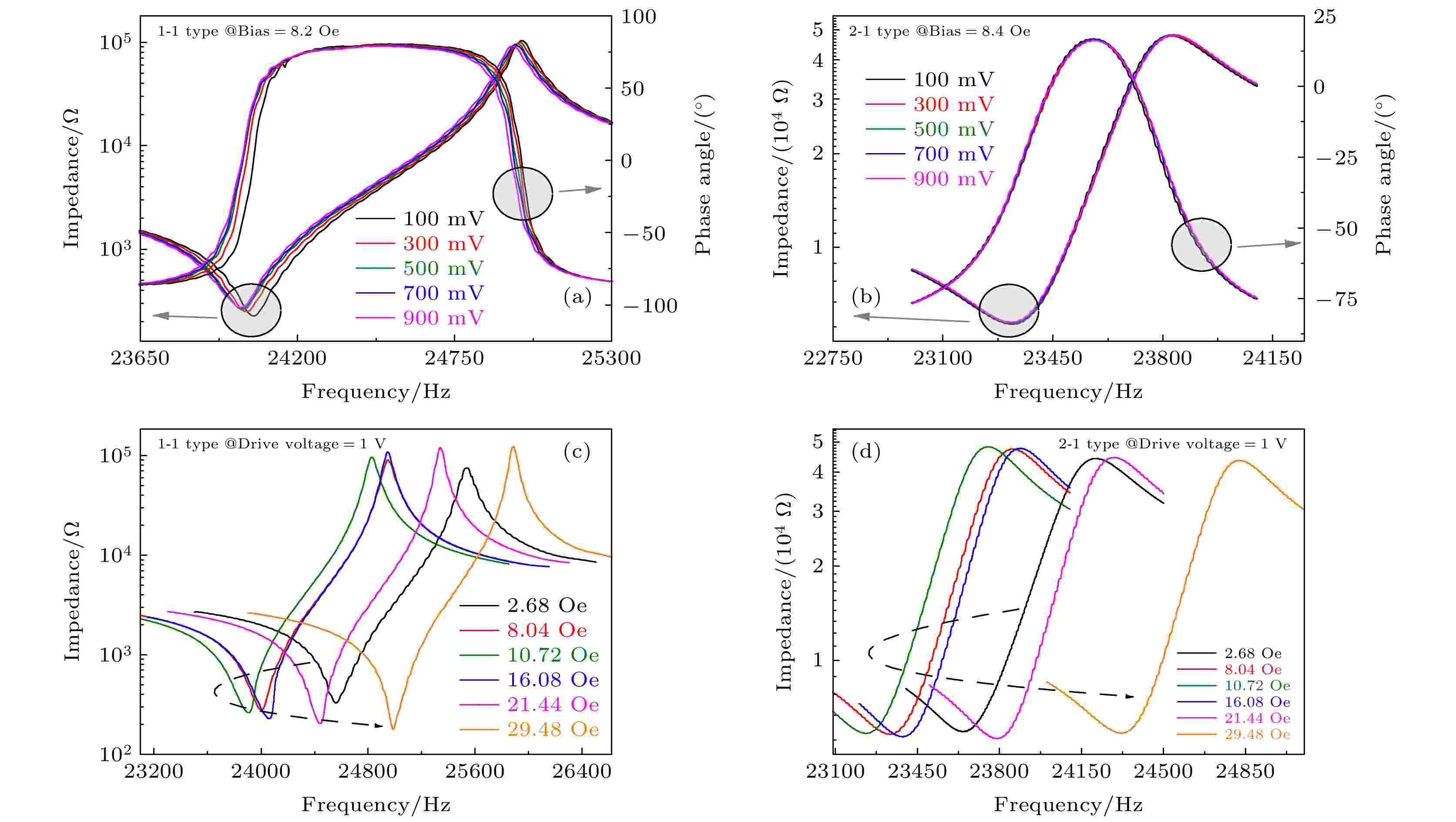 磁电机械天线的阻抗特性分析