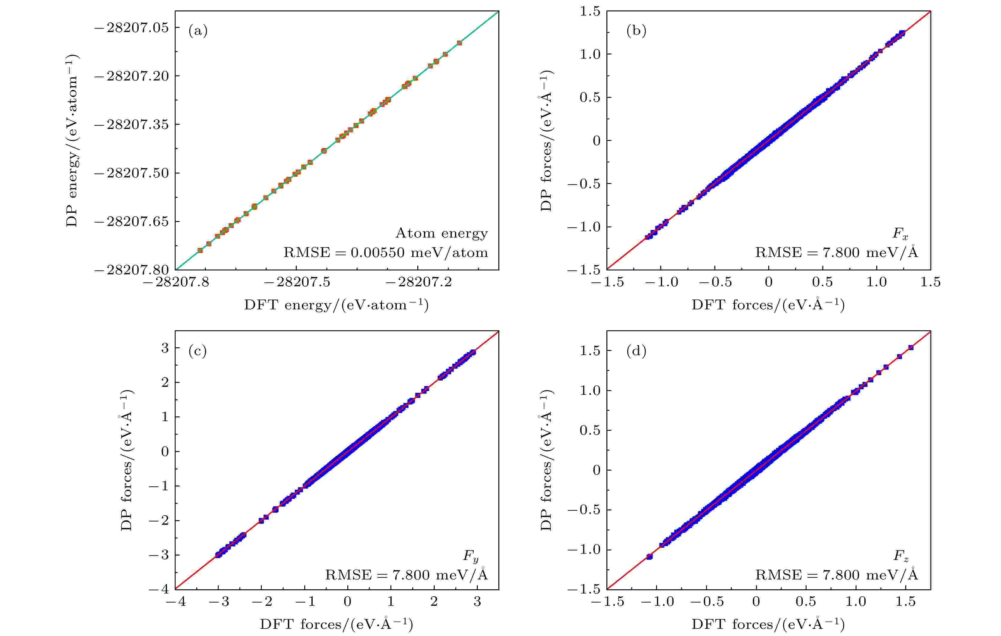 氮化硅微波高温介电函数深度学习分子动力学模拟