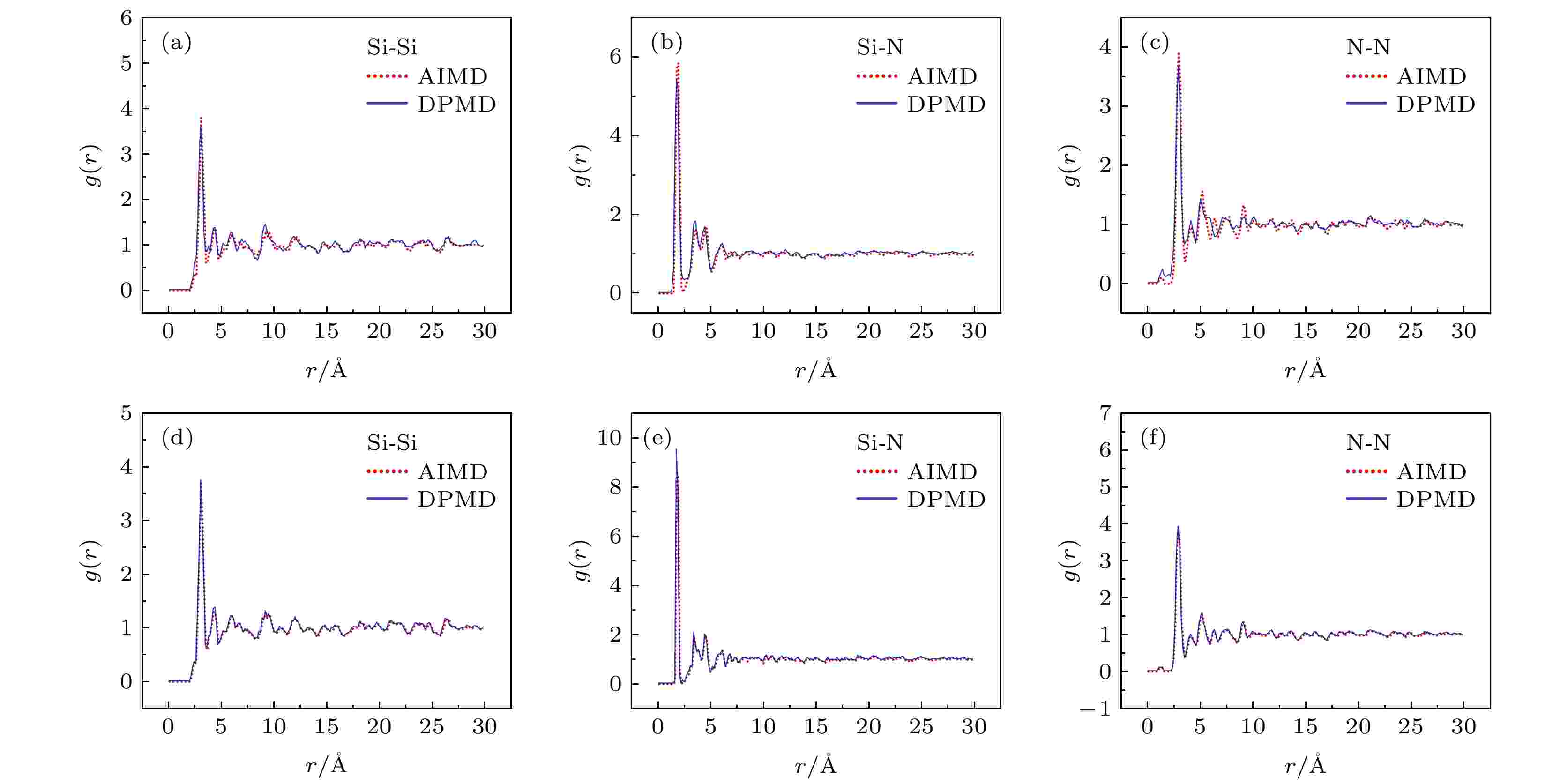 Deep learning molecular dynamics simulation on microwave high ...